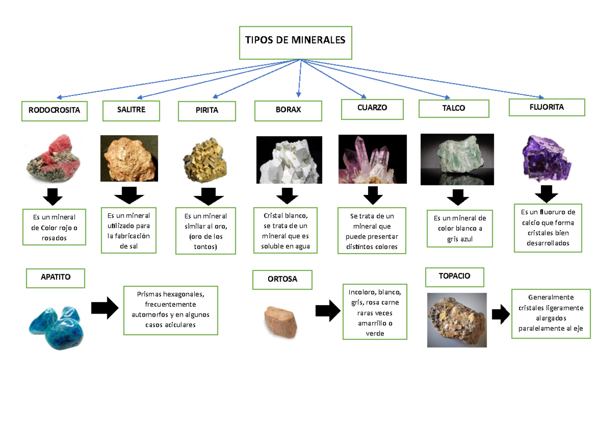 Tarea semana 04 geologia 4 - TIPOS DE MINERALES RODOCROSITA SALITRE ...