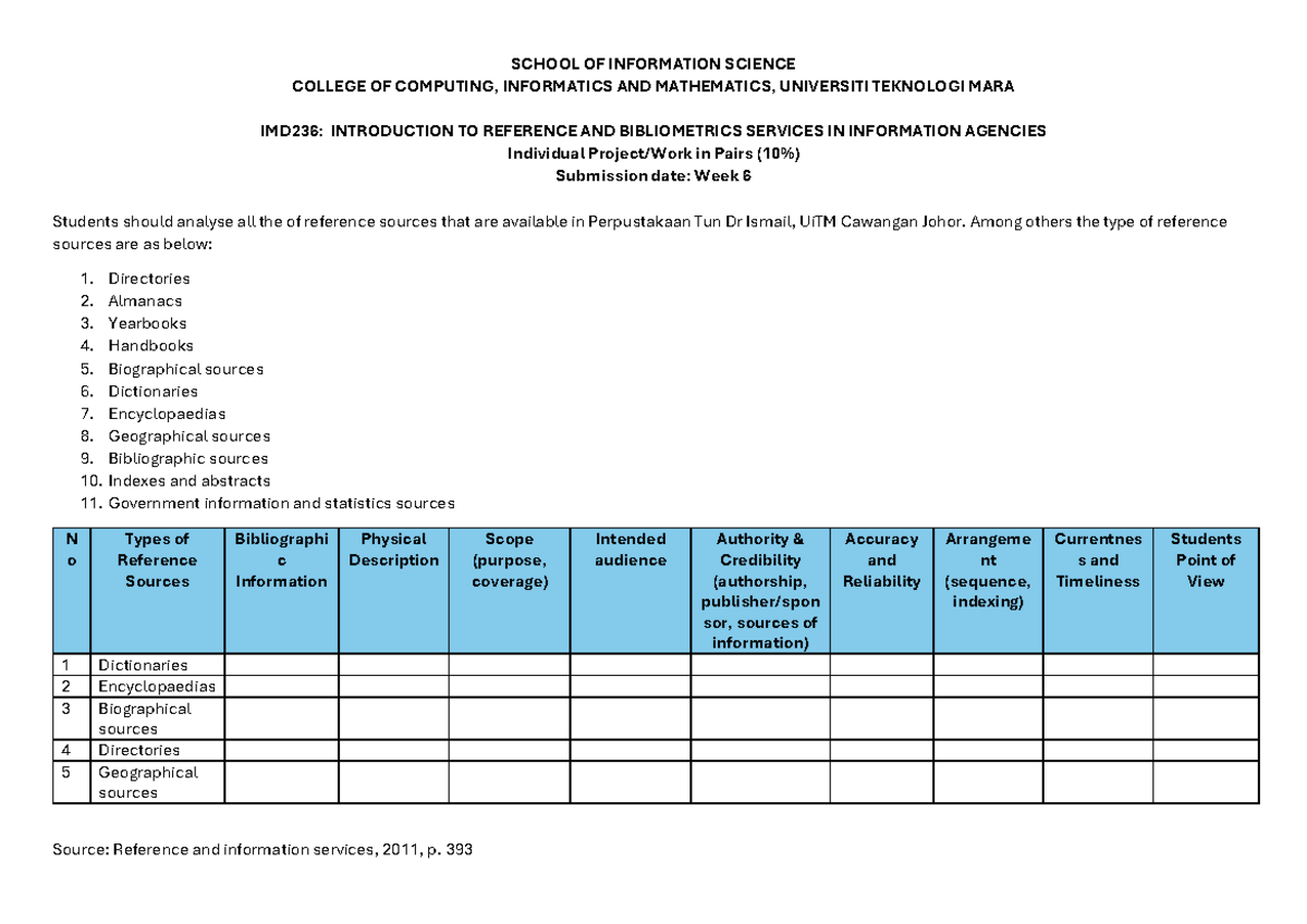 IMD236 Individual Project 20244 - SCHOOL OF INFORMATION SCIENCE COLLEGE ...
