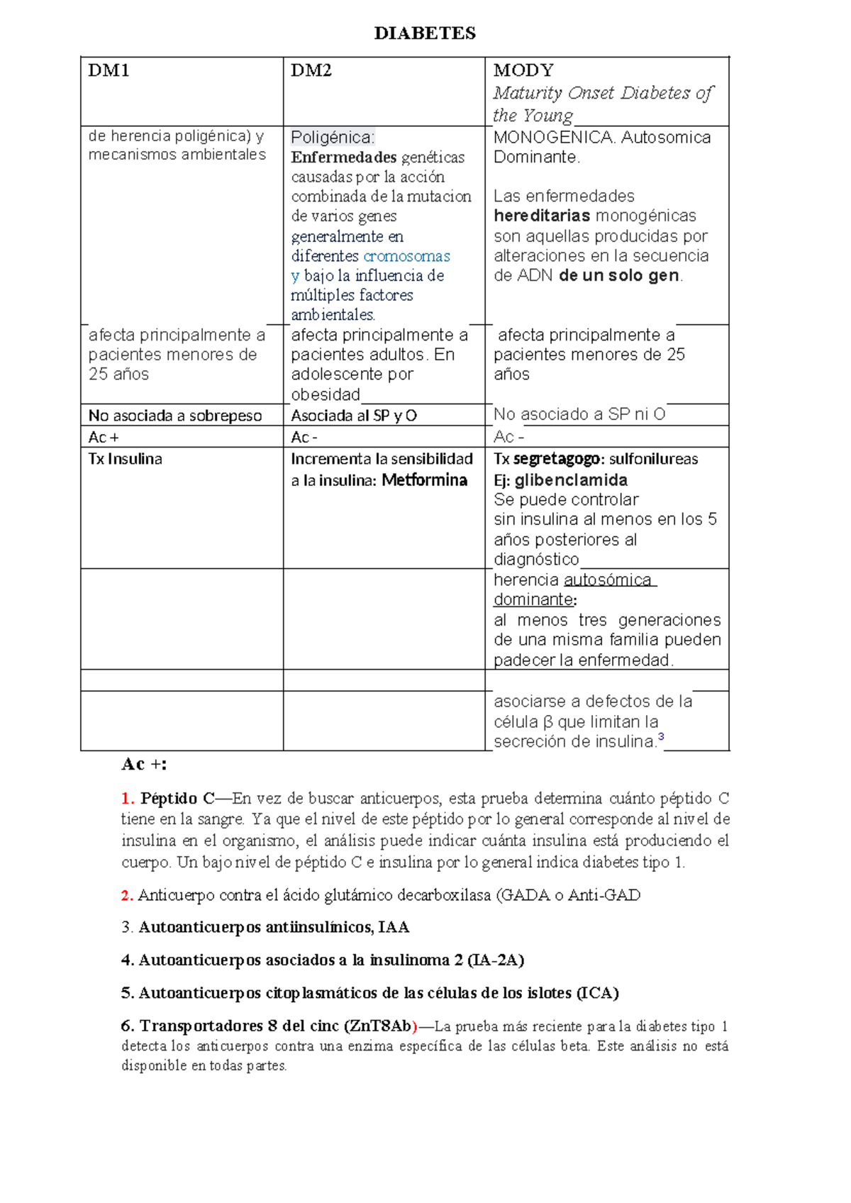 Diabetes, Tipos Y Diferencias - DIABETES DM1 DM2 MODY Maturity Onset ...