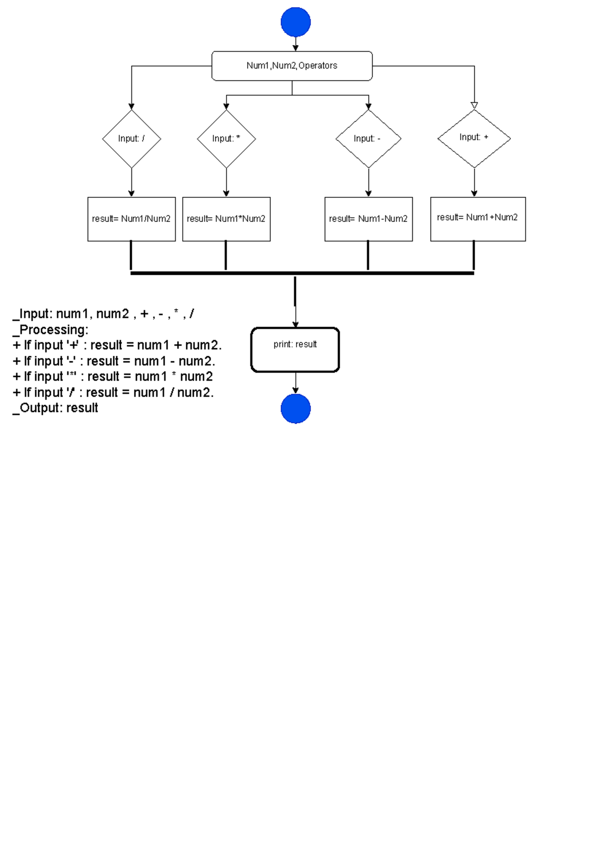 Lab2-Ex1,2,3 - Num1,Num2,Operators Input: + Input: / Input: * Input: - result= Num1/Num2 result ...