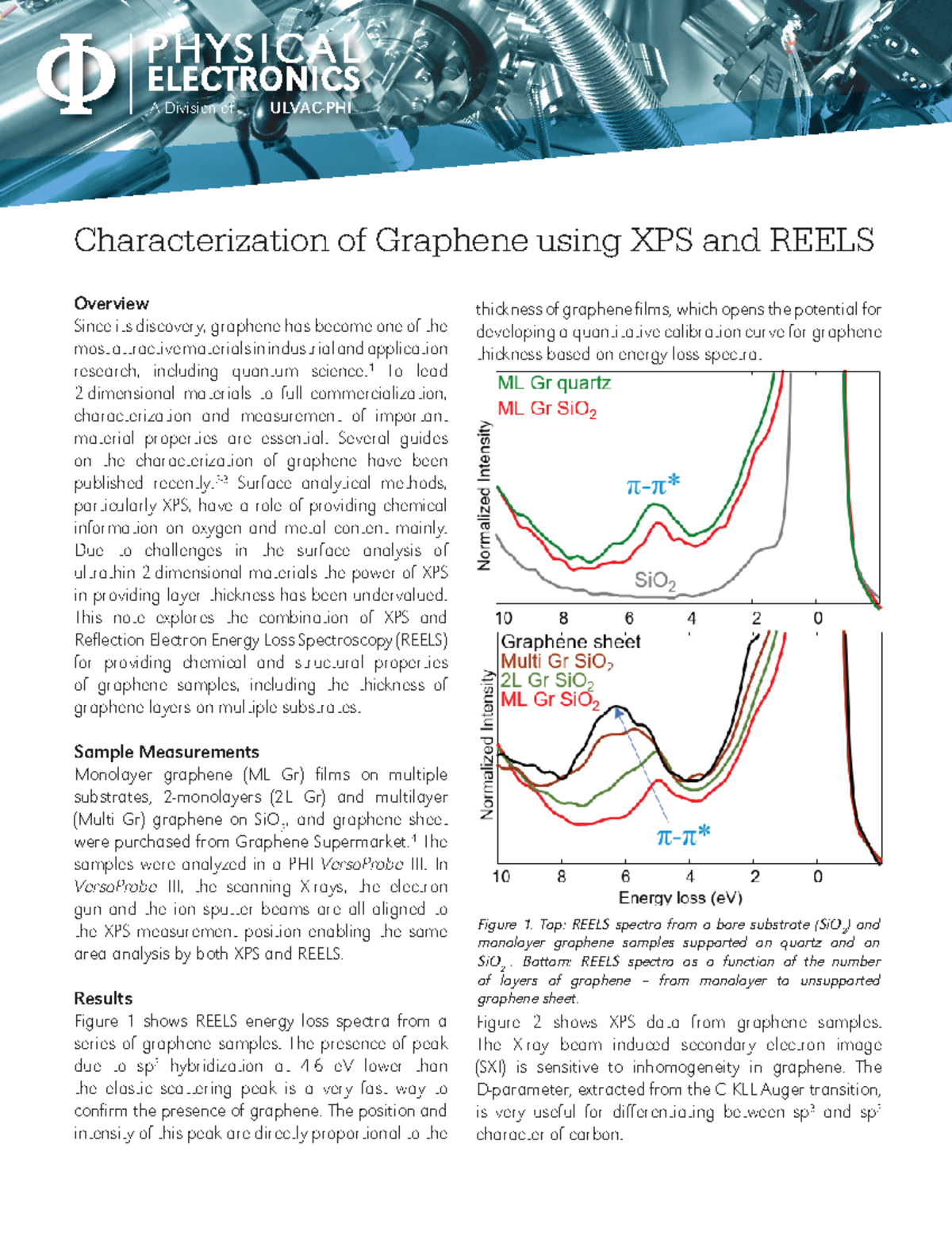 Characterization of graphene using xps and reels - A Division of ULVAC ...