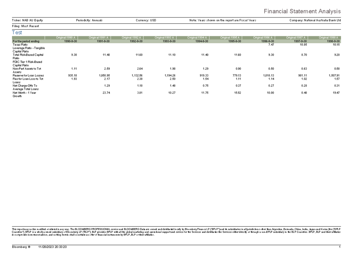 NAB-Ratios - assignment - Ticker: NAB AU Equity Periodicity: Annuals ...