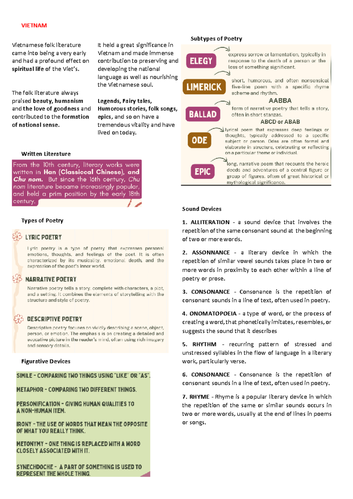 Quiz 1 litr - notes/review - VIETNAM Written Literature Types of Poetry ...