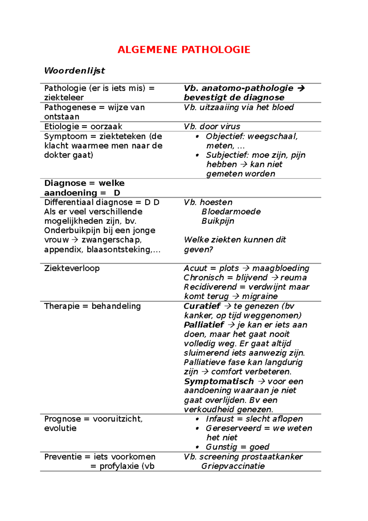 Algemene Pathologie - ALGEMENE PATHOLOGIE Woordenlijst Pathologie (er ...