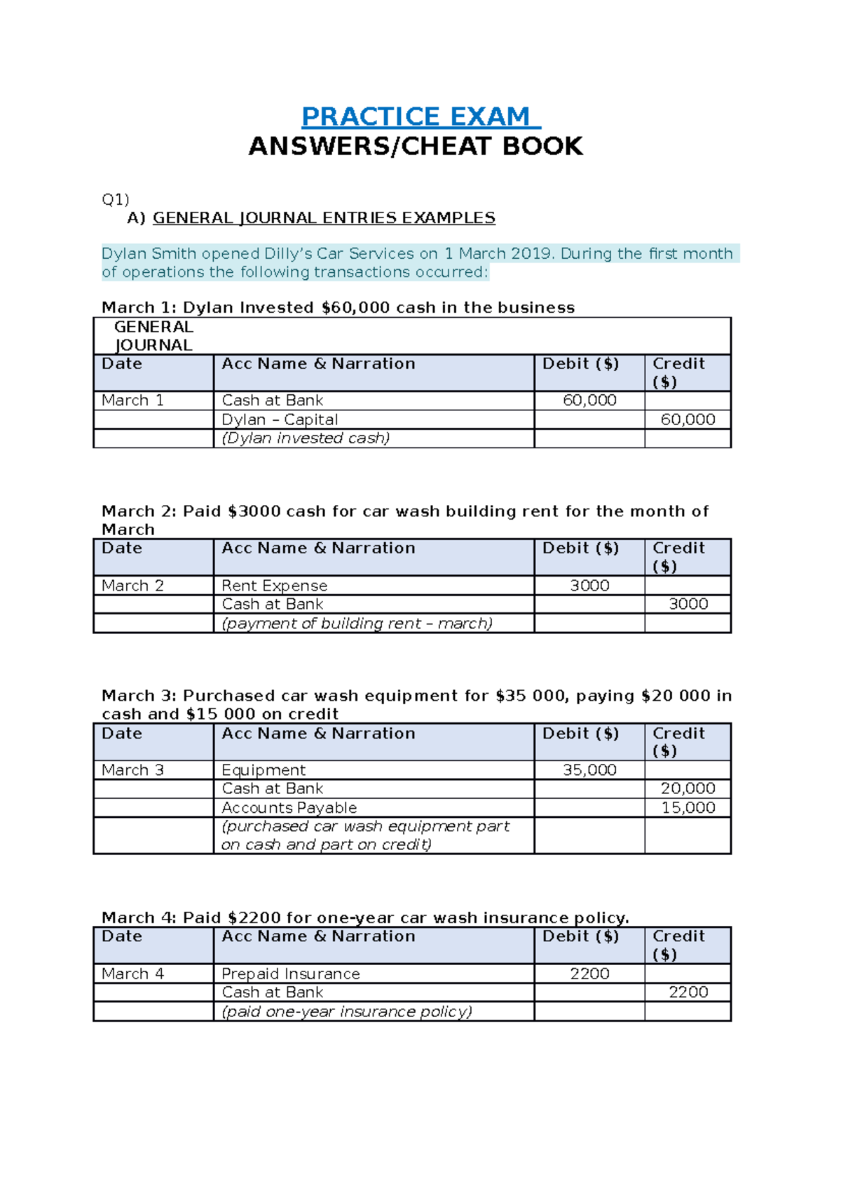 Accgcheatsheet - Exam cheat sheet - PRACTICE EXAM ANSWERS/CHEAT BOOK Q1 ...