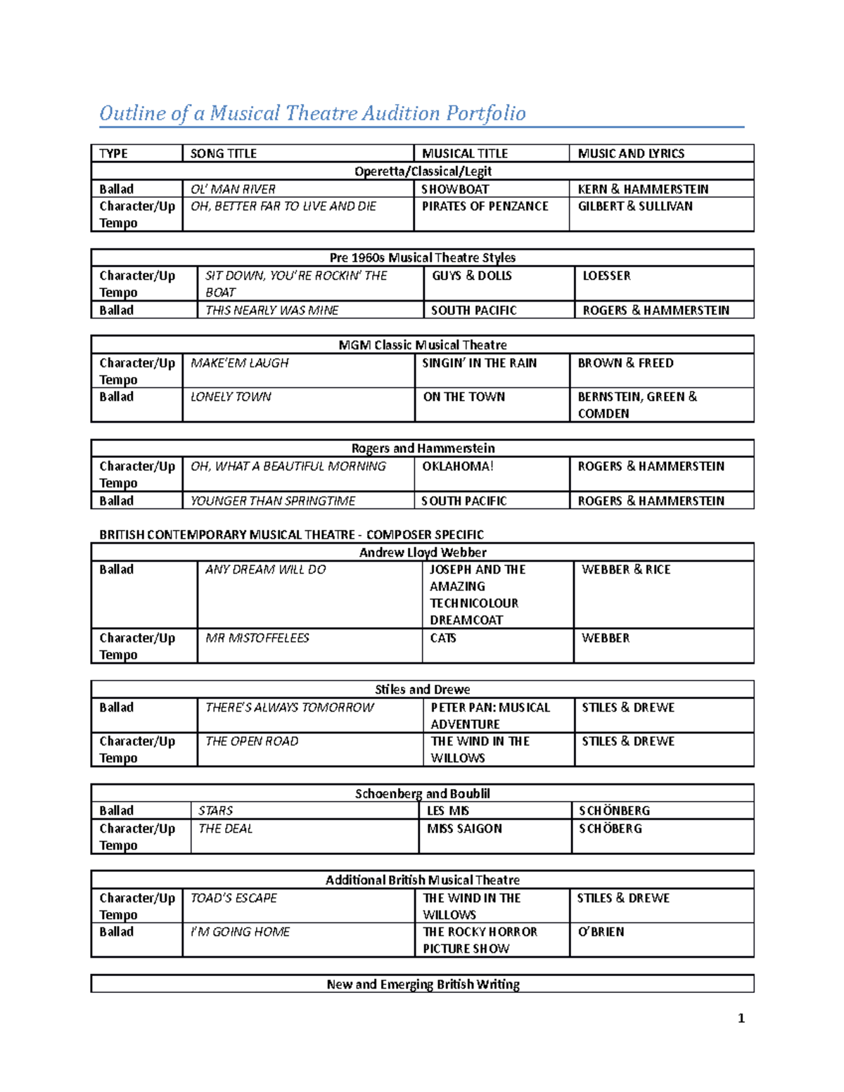 Musical Theatre Audition Portfolio - Outline of a Musical Theatre ...