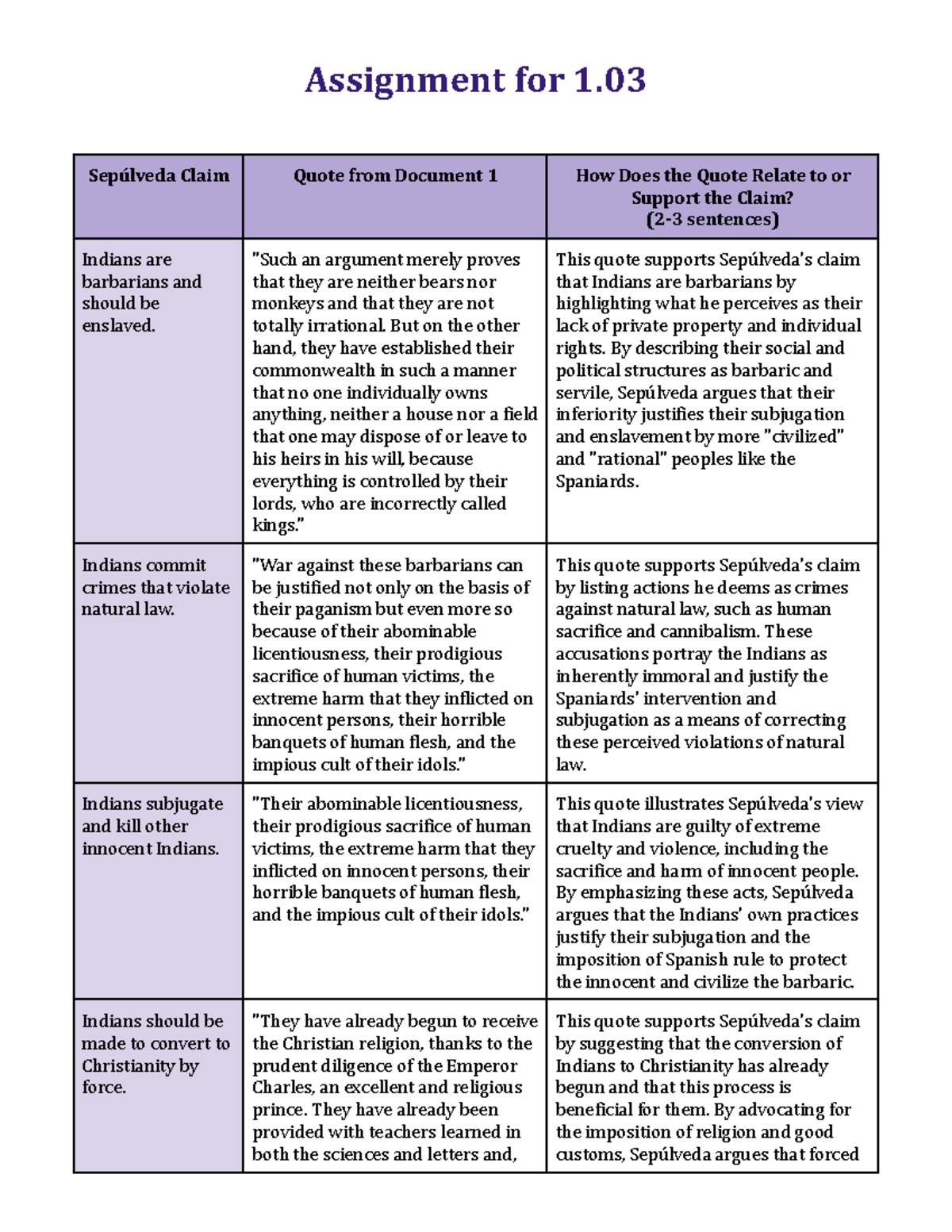 Apush 1 - flex - Assignment for 1. Sepúlveda Claim Quote from Document ...