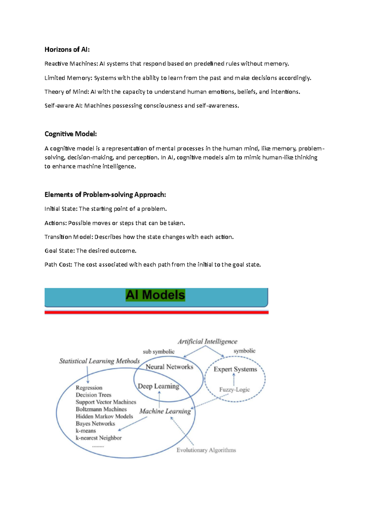 AI CT-1 Imp Ques - Horizons of AI: Reactive Machines: AI systems that respond based on ...