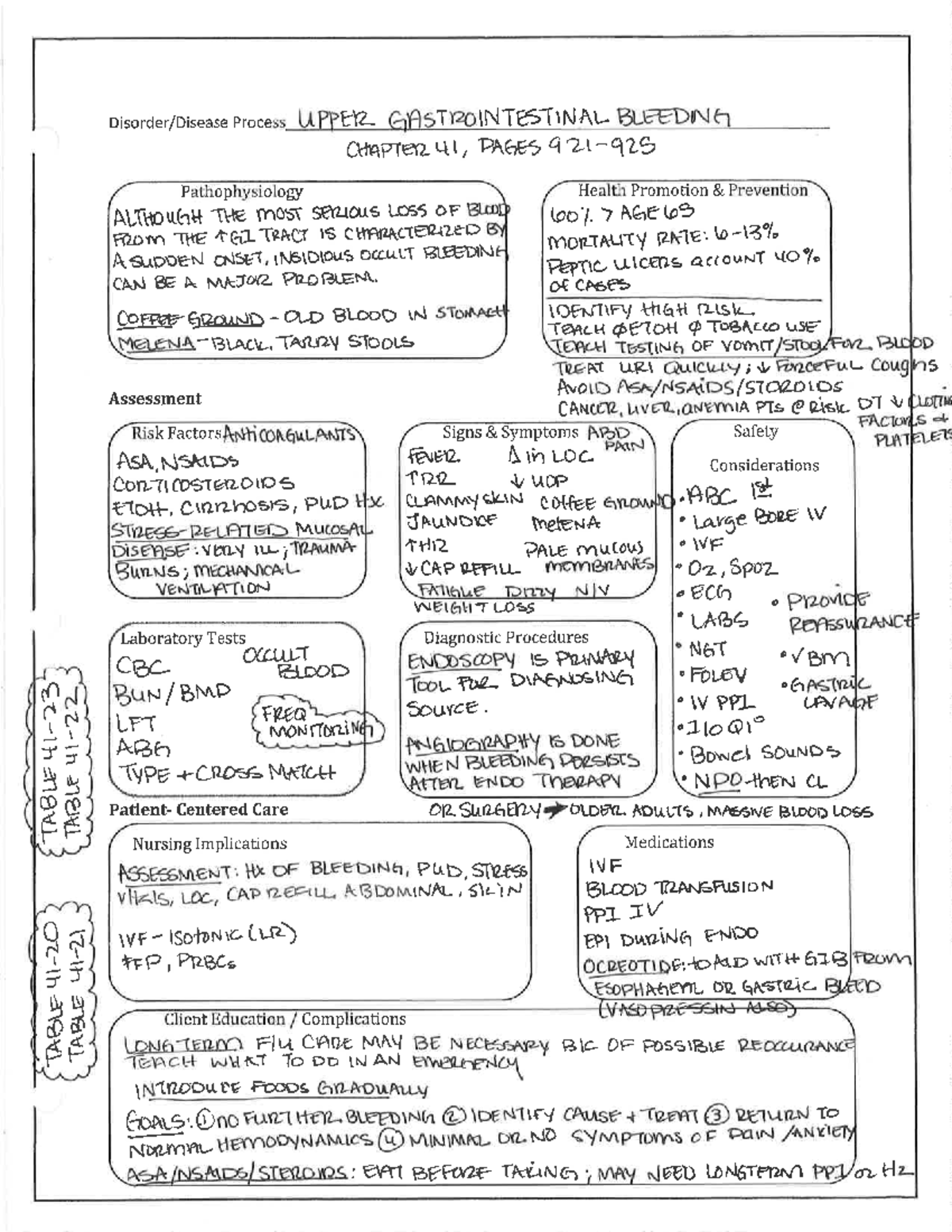 Upper GI Bleed Template - NUR 310 - Studocu