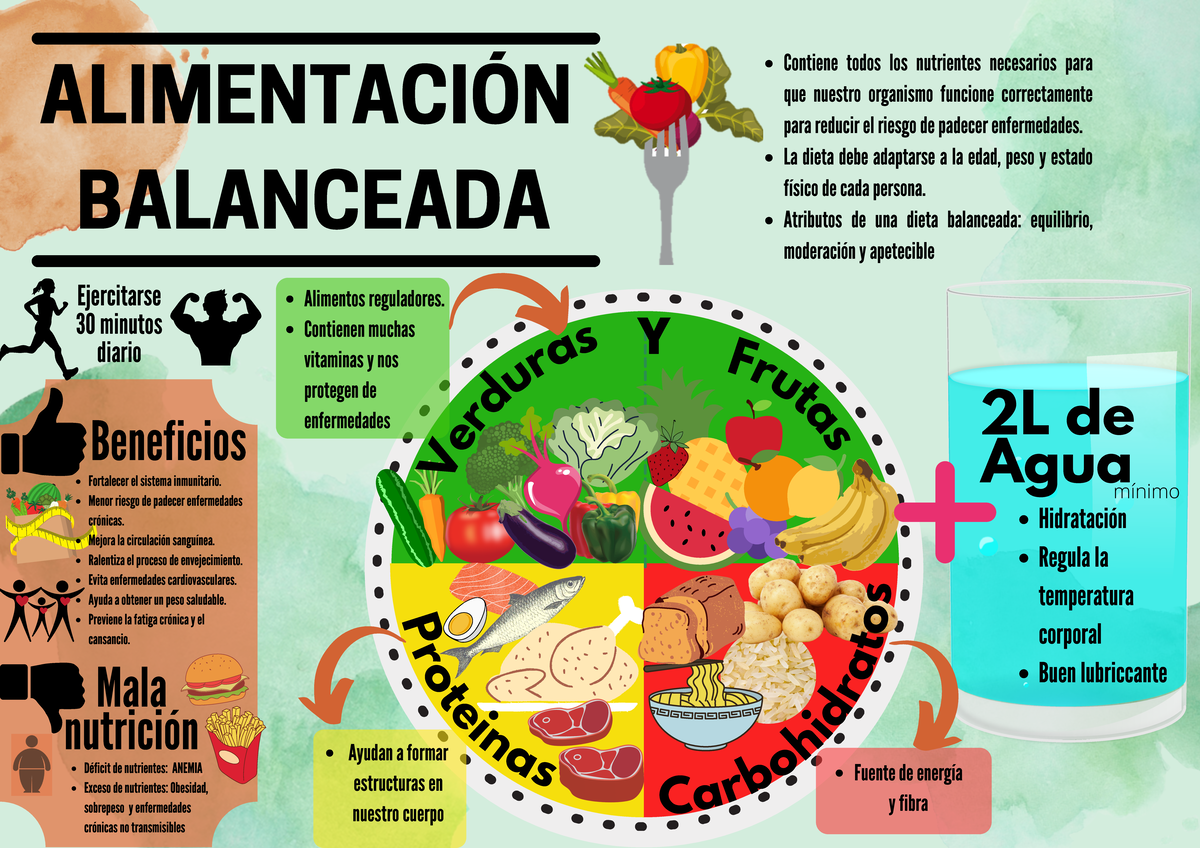 Alimentacion Balanceada - C a r b o h i d r a t o s P r o t e i n a s ...