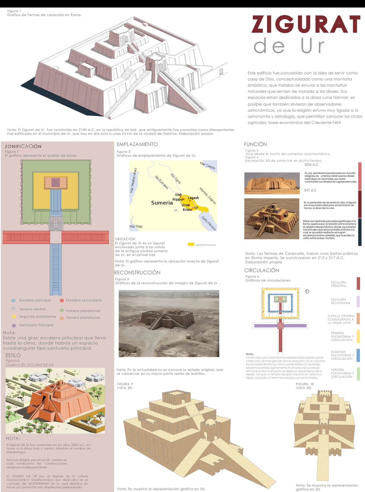 Zigurat de ur-historia - FUNCIÓN CIRCULACIÓN EMPLAZAMIENTO ...