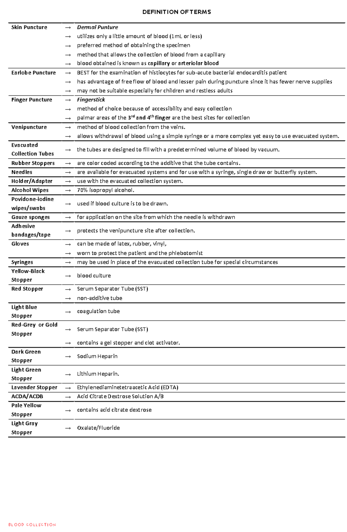 Blood Collection Terminologies - BLOOD COLLECTION DEFINITION OF TERMS ...
