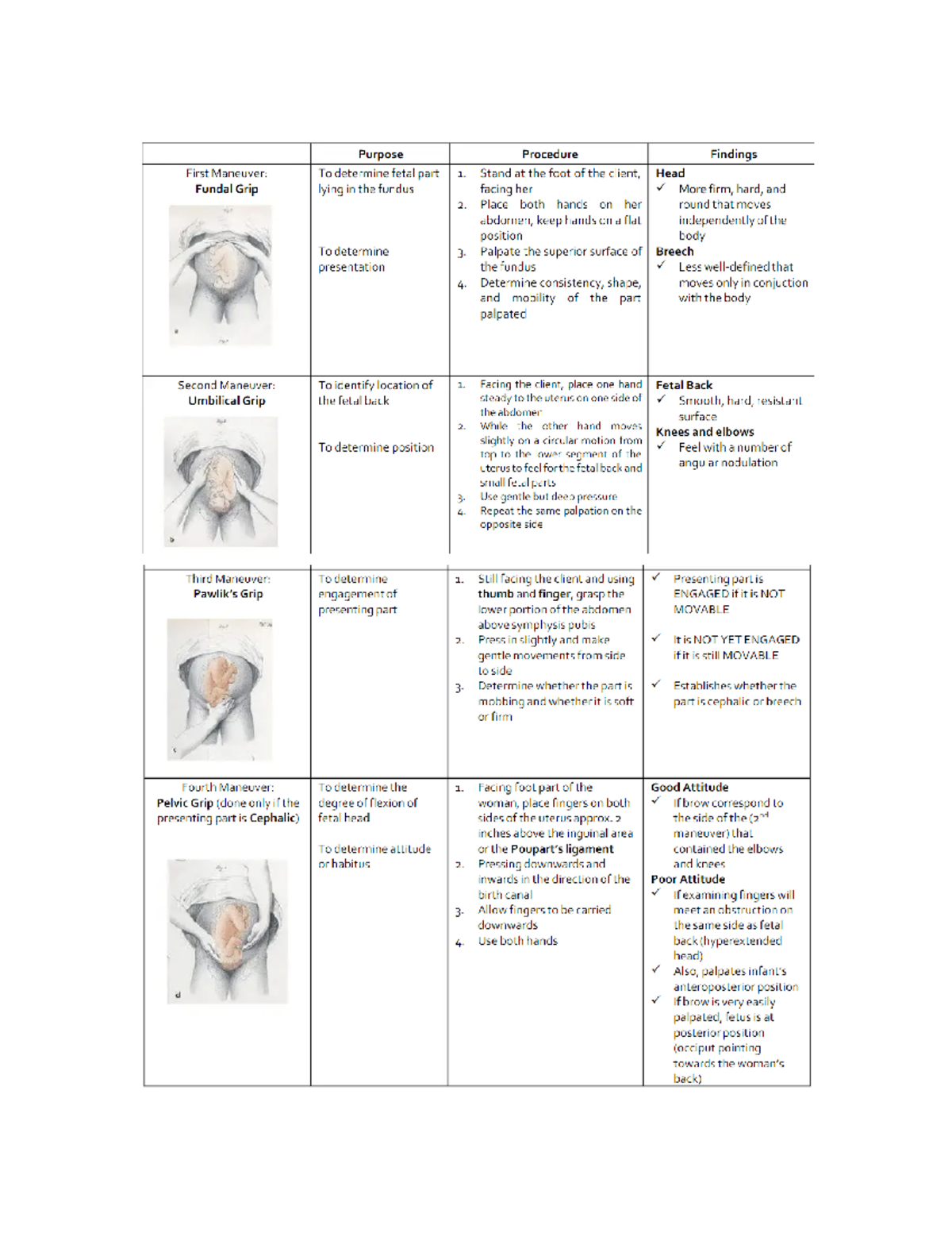 Leopold's maneuver - NURS B47 - Studocu