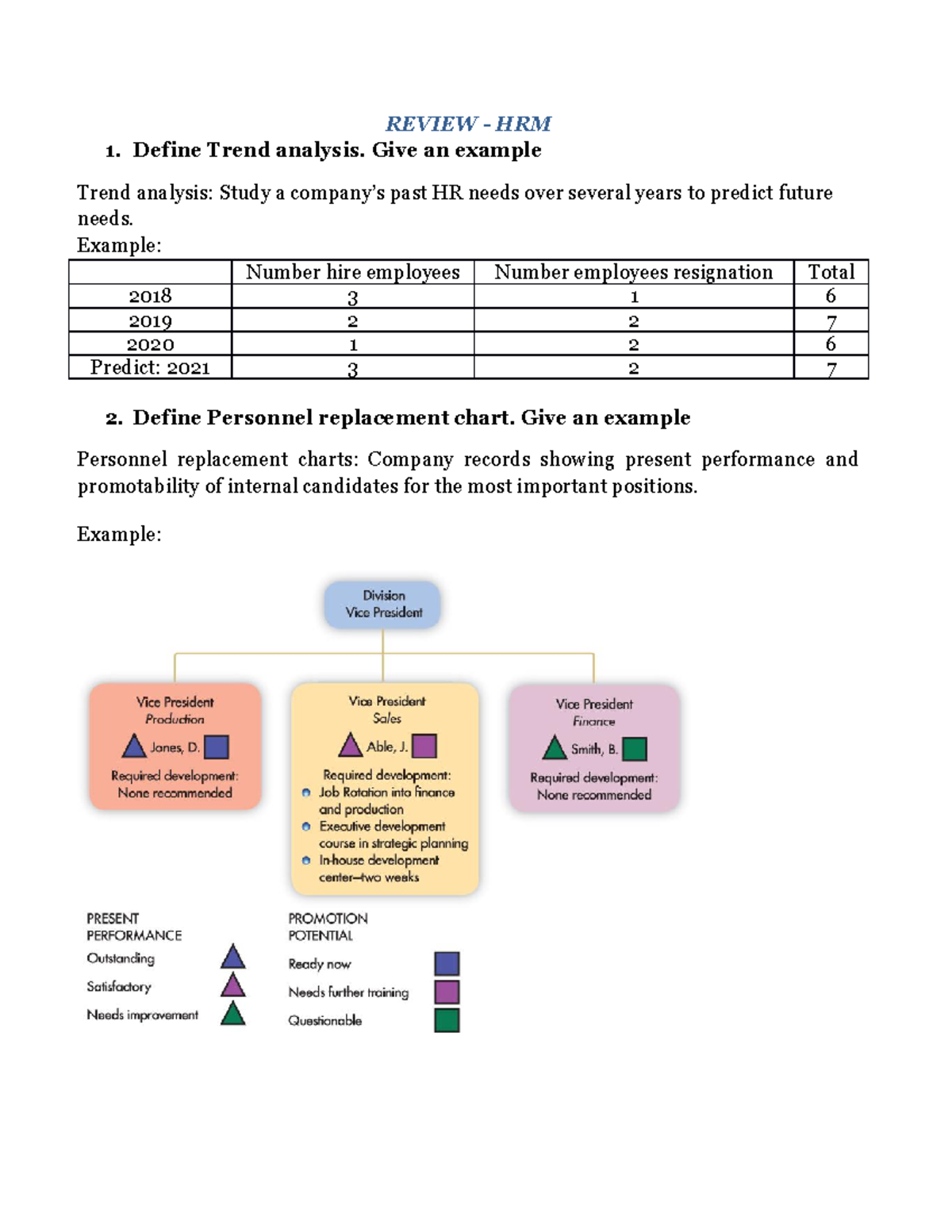 Final-HRM - ôn tập - REVIEW - HRM 1. Define Trend analysis. Give an ...
