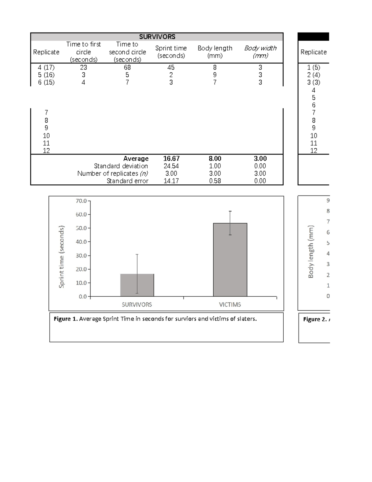 Practical 07 Slaters Data Candice Yi Jia Lu - SURVIVORS Replicate Time ...
