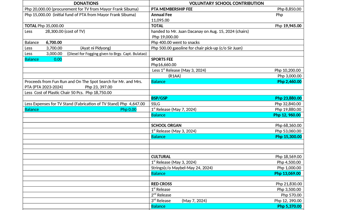 Turn-Over of Collection - DONATIONS VOLUNTARY SCHOOL CONTRIBUTION Php ...