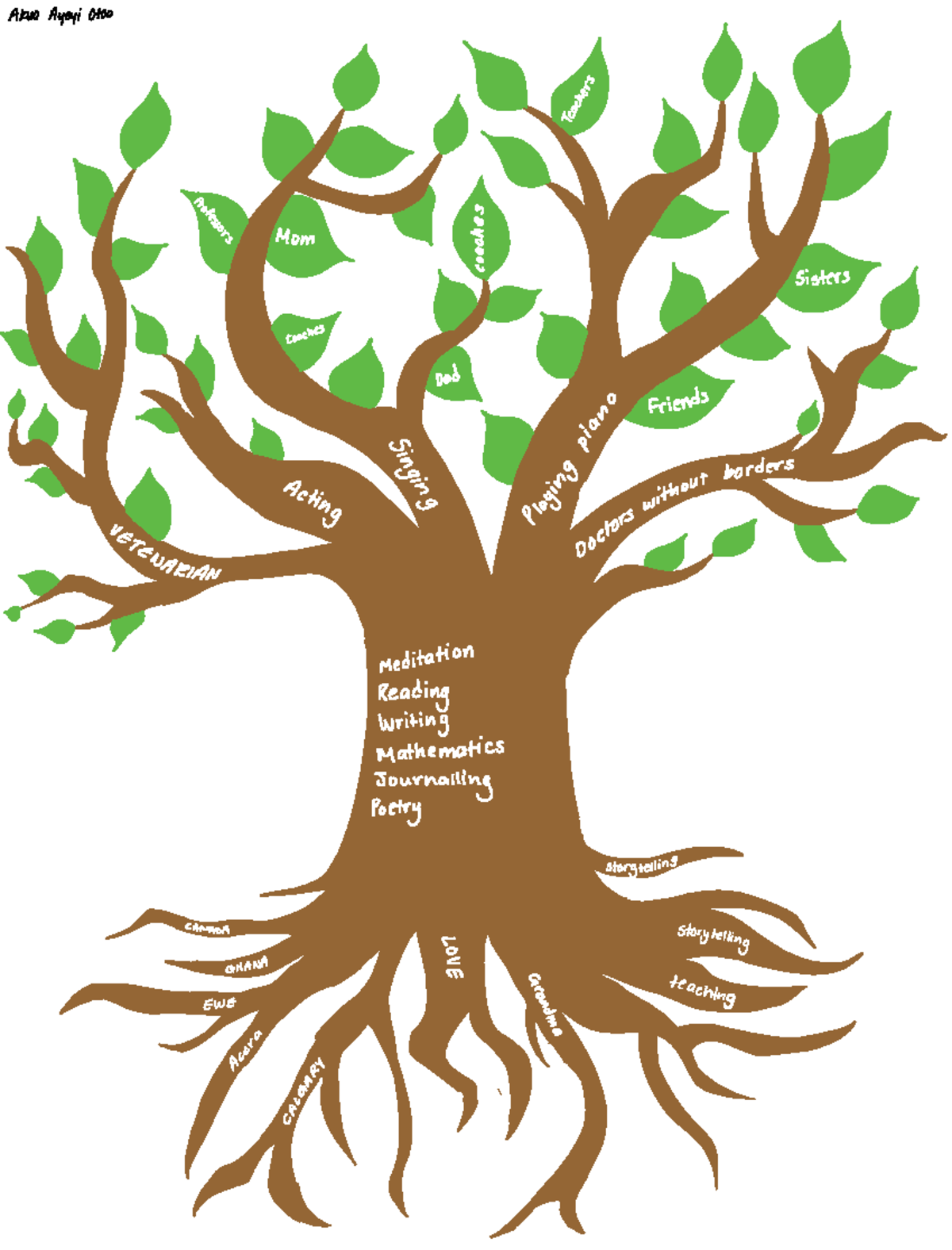 Tree of Life Reflection Final copy - My tree of life has grown stronger ...
