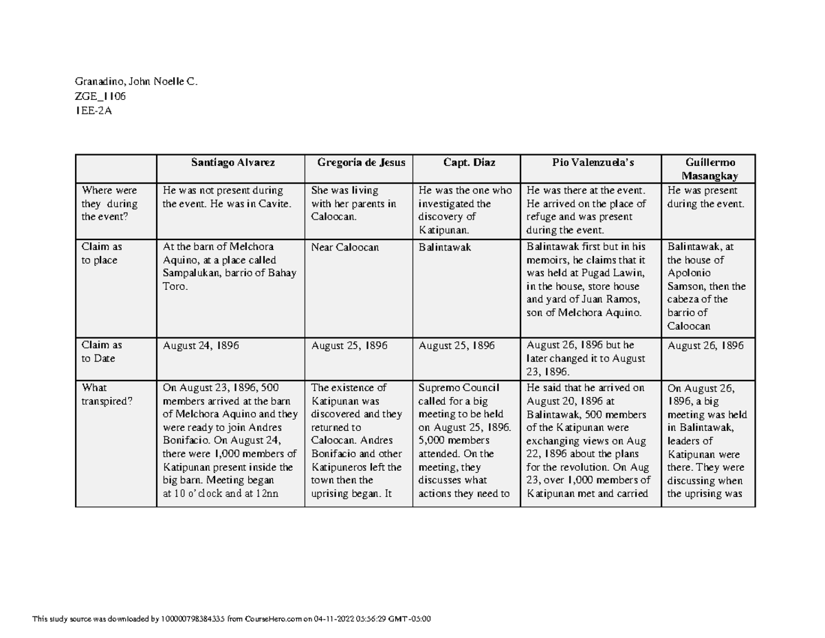 Granadino Final Assignment 1- First Cry - Granadino, John Noelle C. ZGE ...