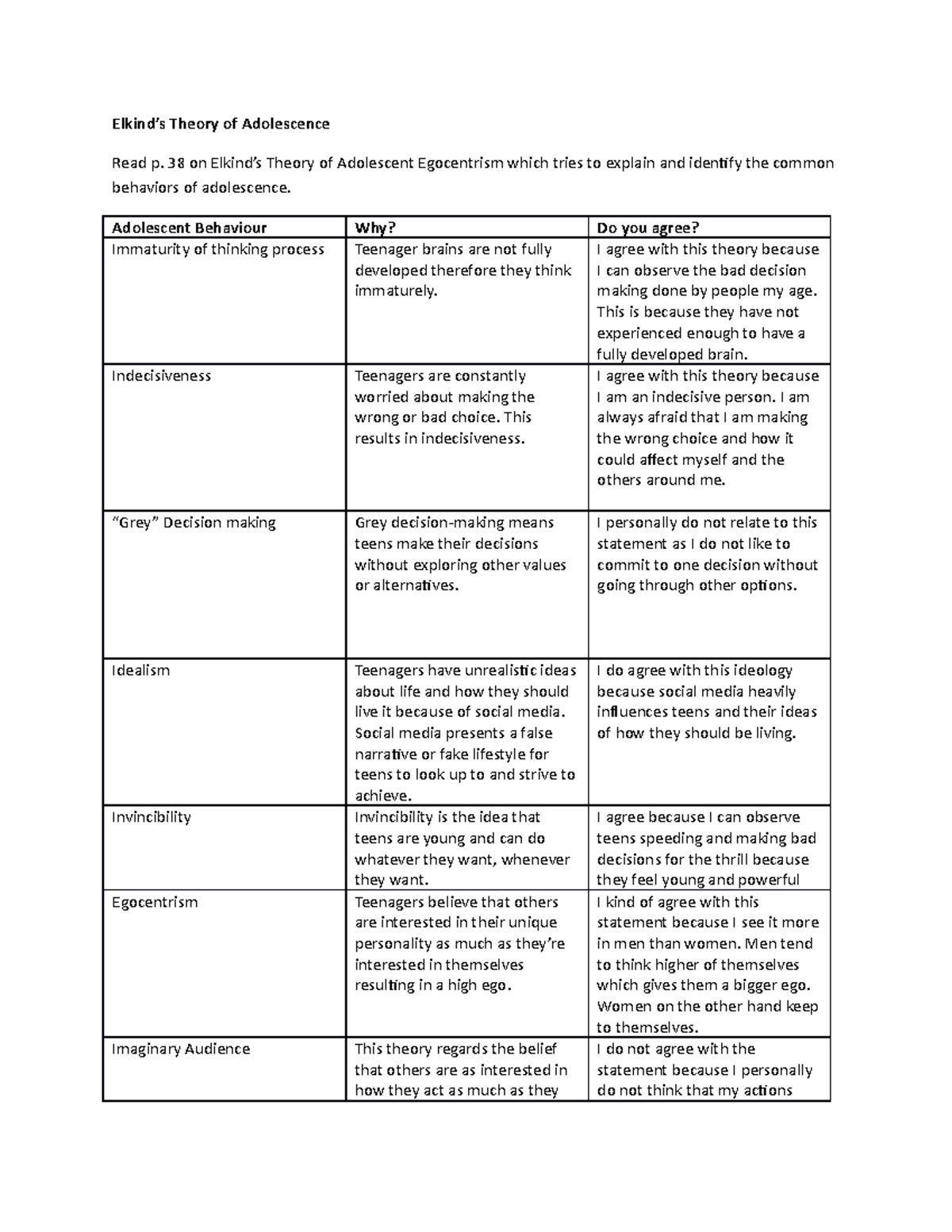 Unit 2- Elkind's Theory Final - Elkind’s Theory of Adolescence Read p ...