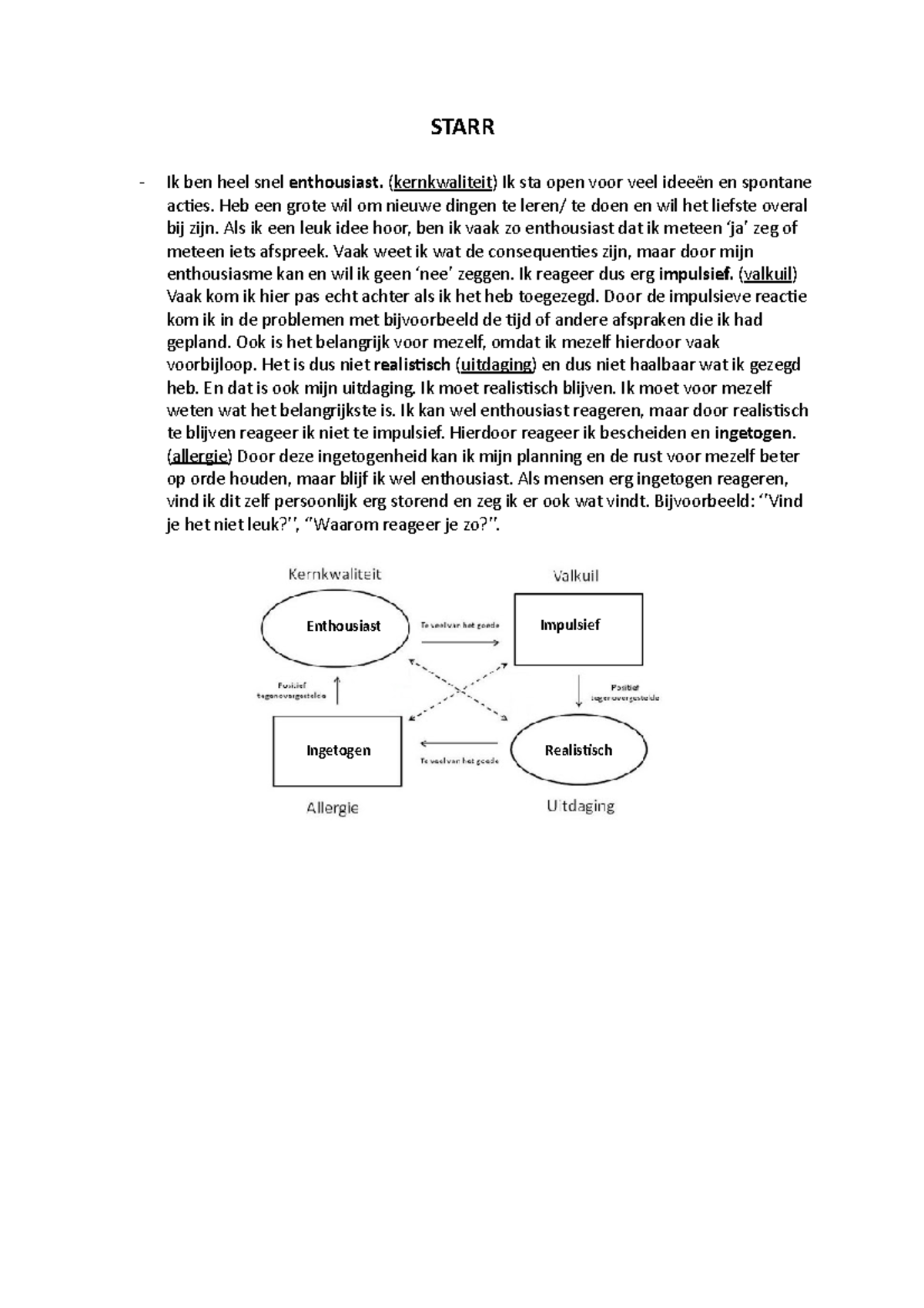 Starr - Cijfer: 7,5 - STARR Ik ben heel snel enthousiast ...