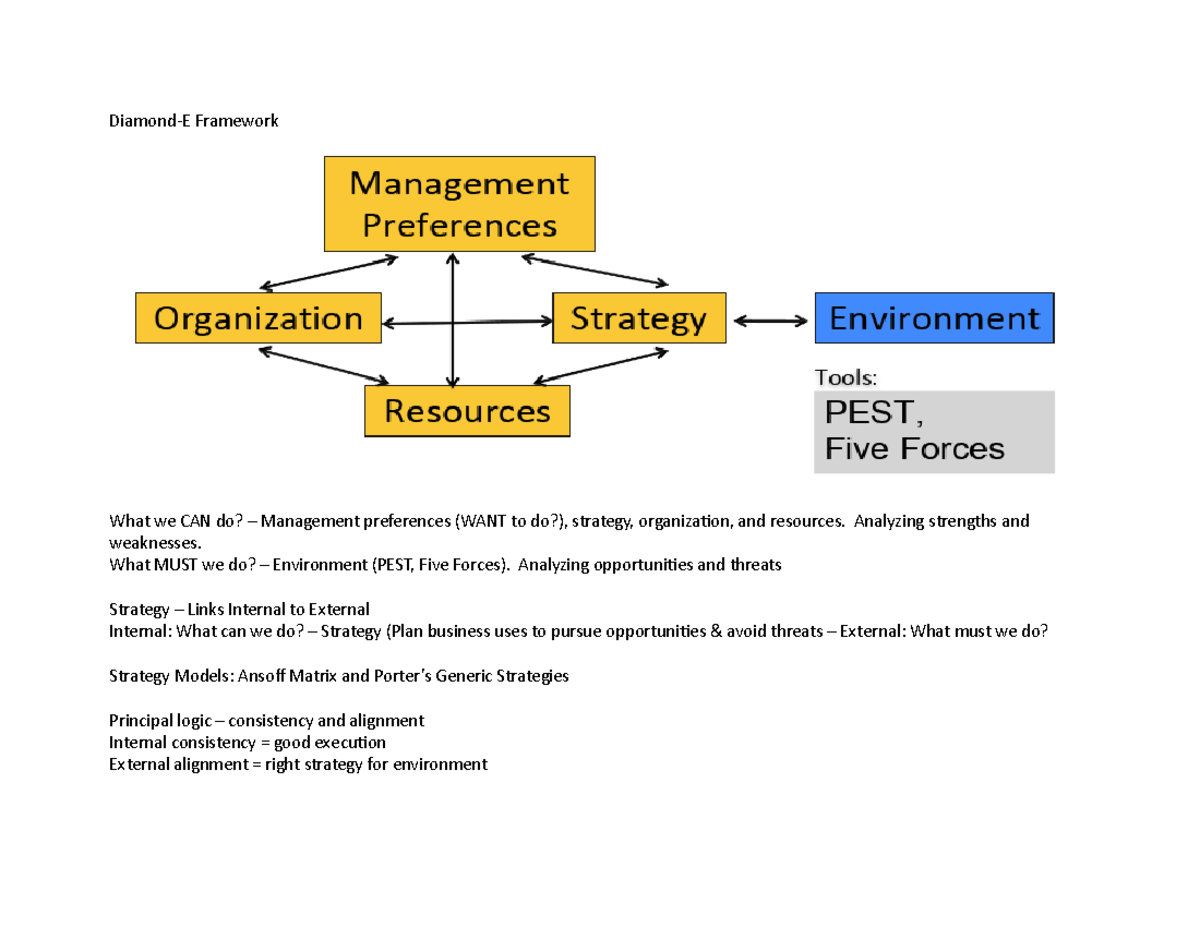 BU111 Midterm - Diamond-E Framework What we CAN do? – Management ...