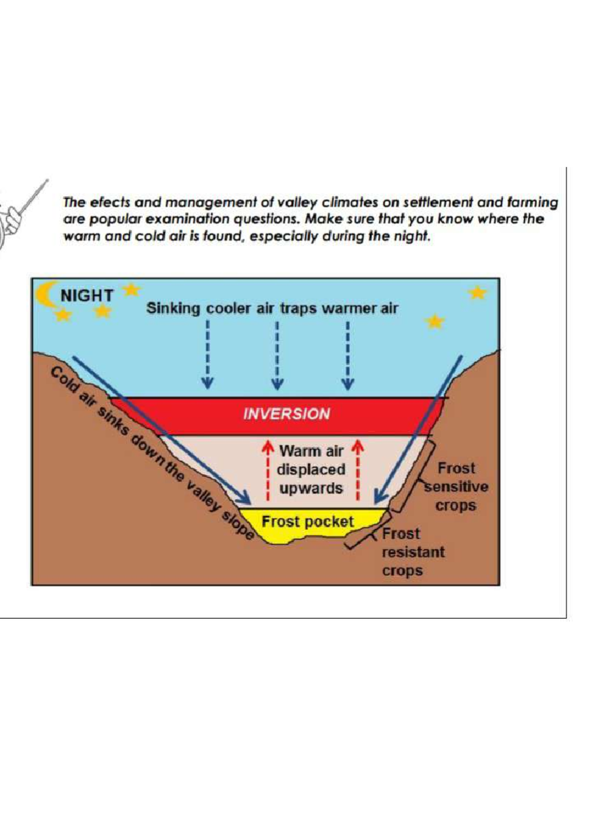 Inversion Layer - The efects and management of valley climates on ...