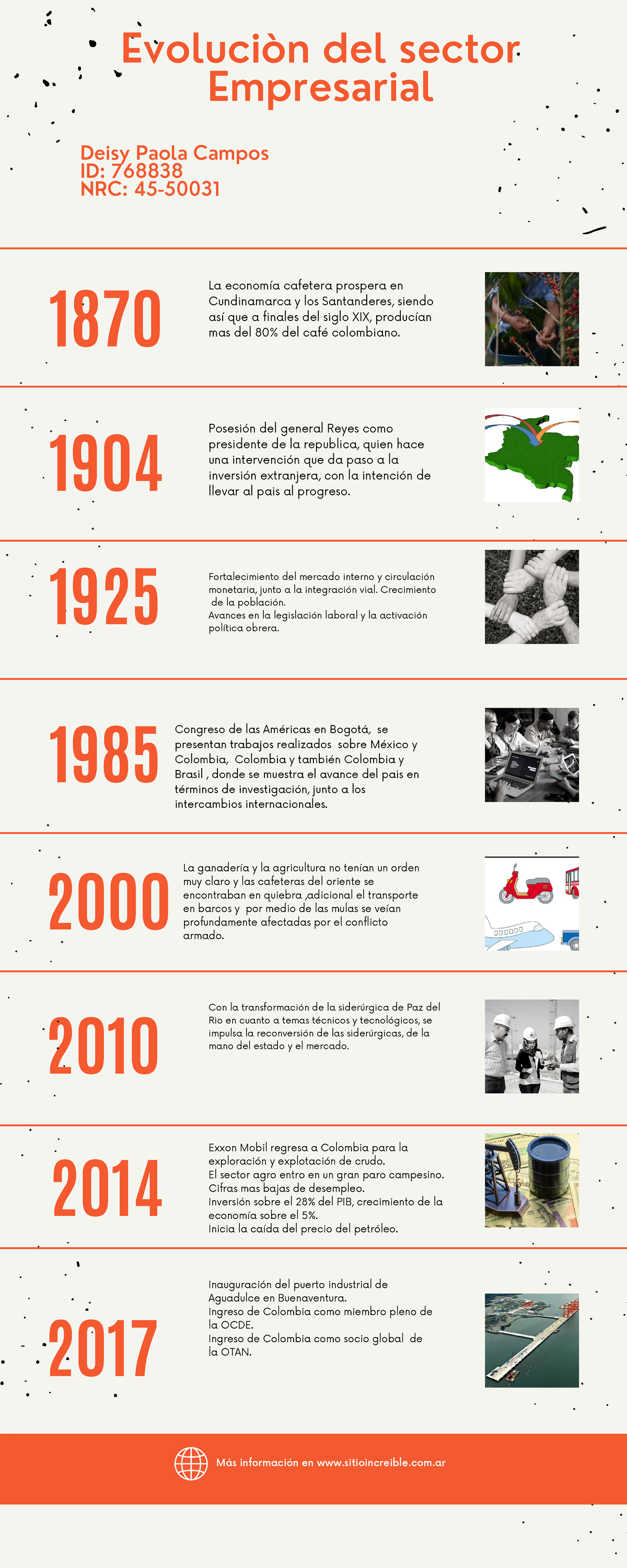 Evolucion del sector empresarial - Evoluciòn del sector Empresarial ...
