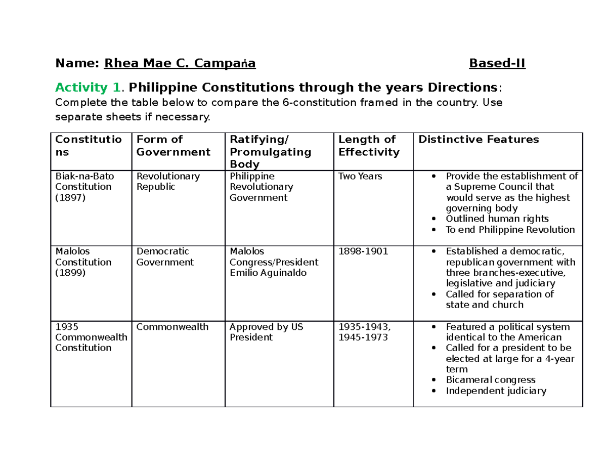RHEA MEA C - 6-constitution framed in the country - Name: Rhea Mae C ...