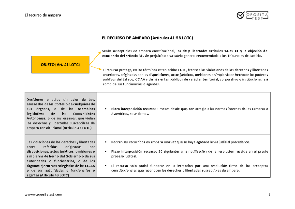 Esquema Recurso Amparo TC - Warning: TT: undefined function: 32 EL RECURSO DE AMPARO (Artículos ...