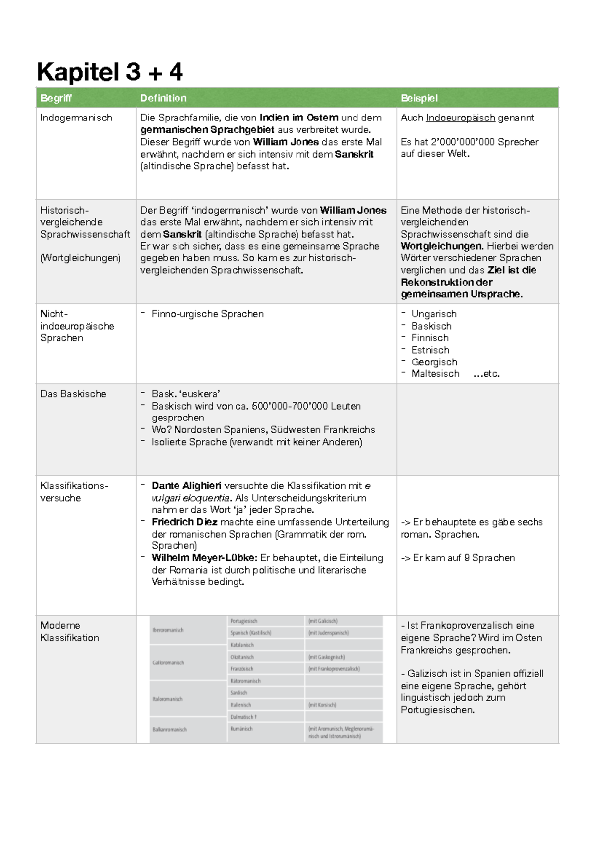 SGRom Kapitel 3 und 4 - Kapitel 3 + 4 Begriff Definition Beispiel ...