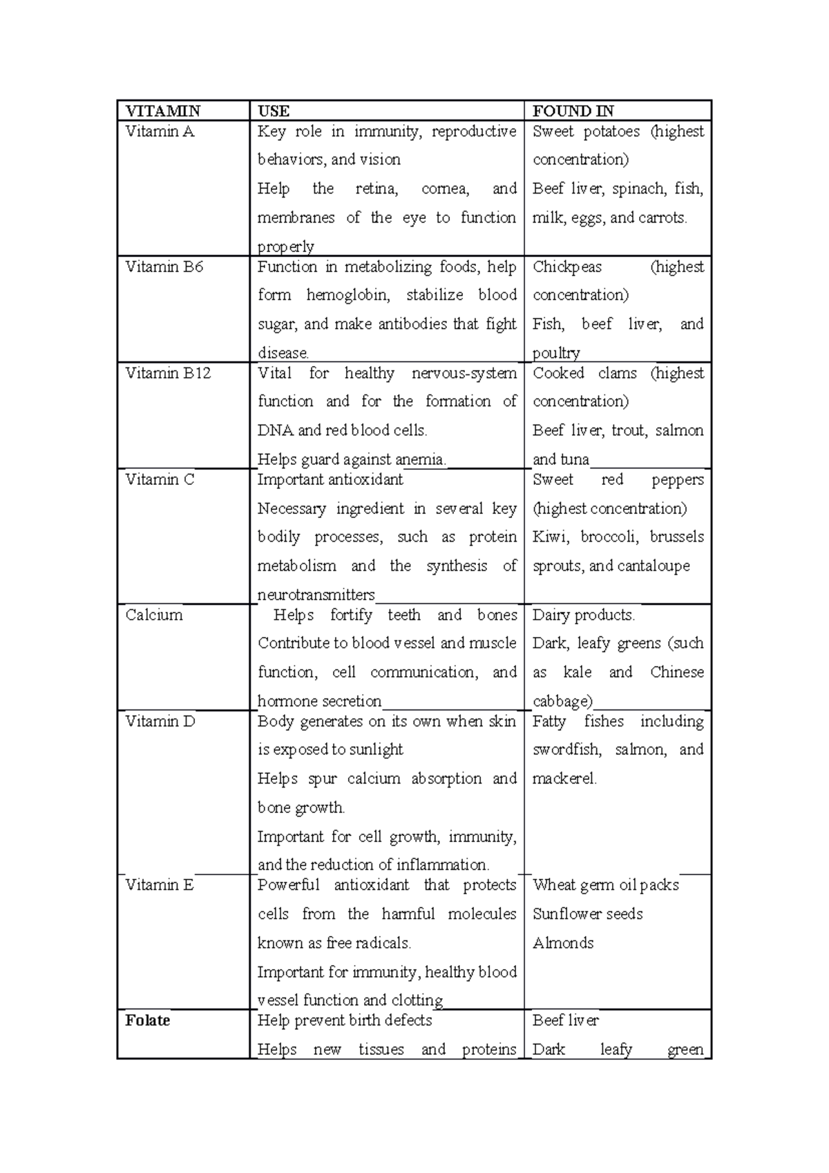 Vitamin and food - VITAMIN USE FOUND IN Vitamin A Key role in immunity ...