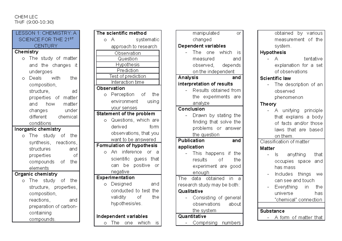 CHEM LEC - Prelims - TH/F (9:00-10:30) LESSON 1: CHEMISTRY: A SCIENCE ...