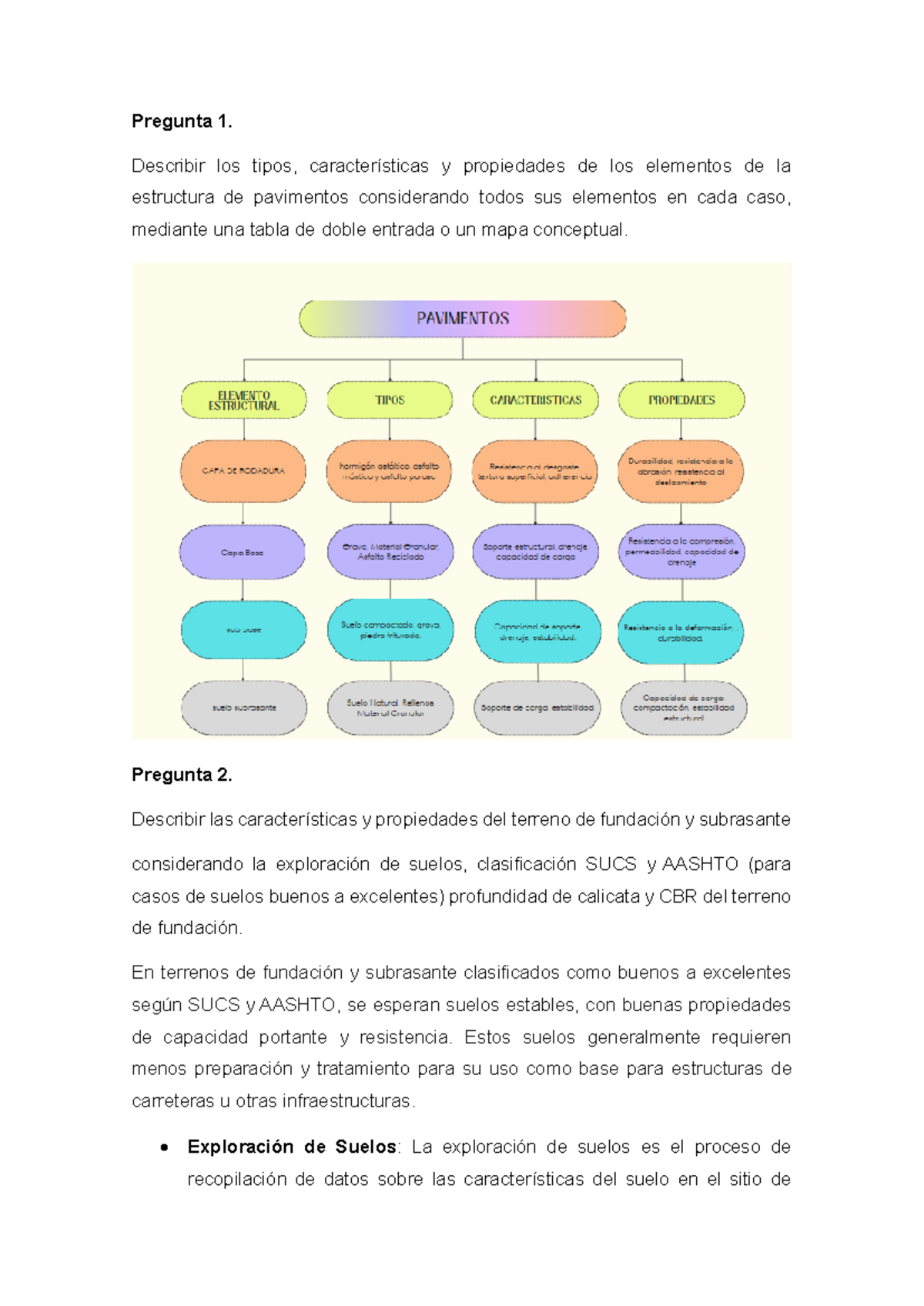 PC1- Pavimentos - PC1 - Pregunta 1. Describir los tipos, características y propiedades de los ...