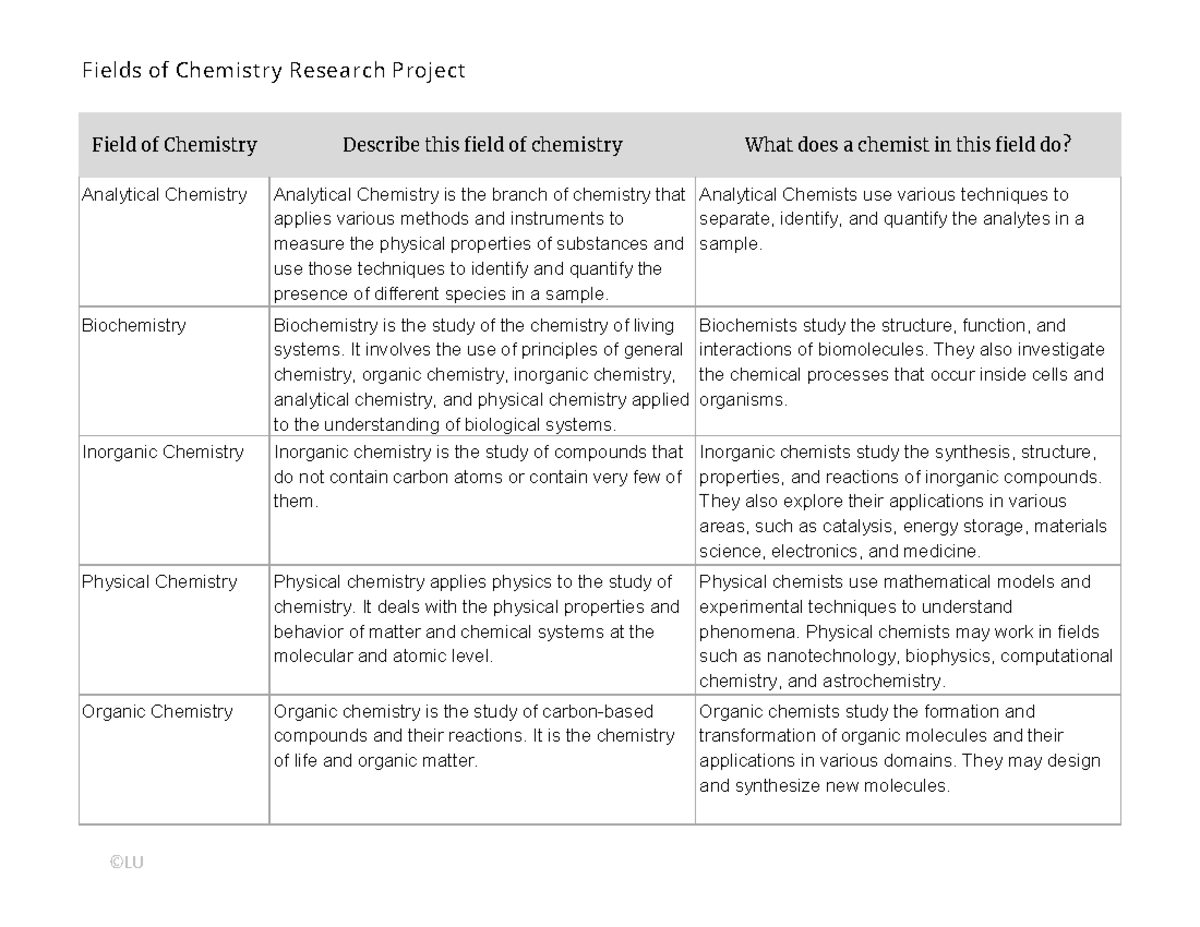Fields+of+Chemistry+Research+Template - Fields of Chemistry Research ...