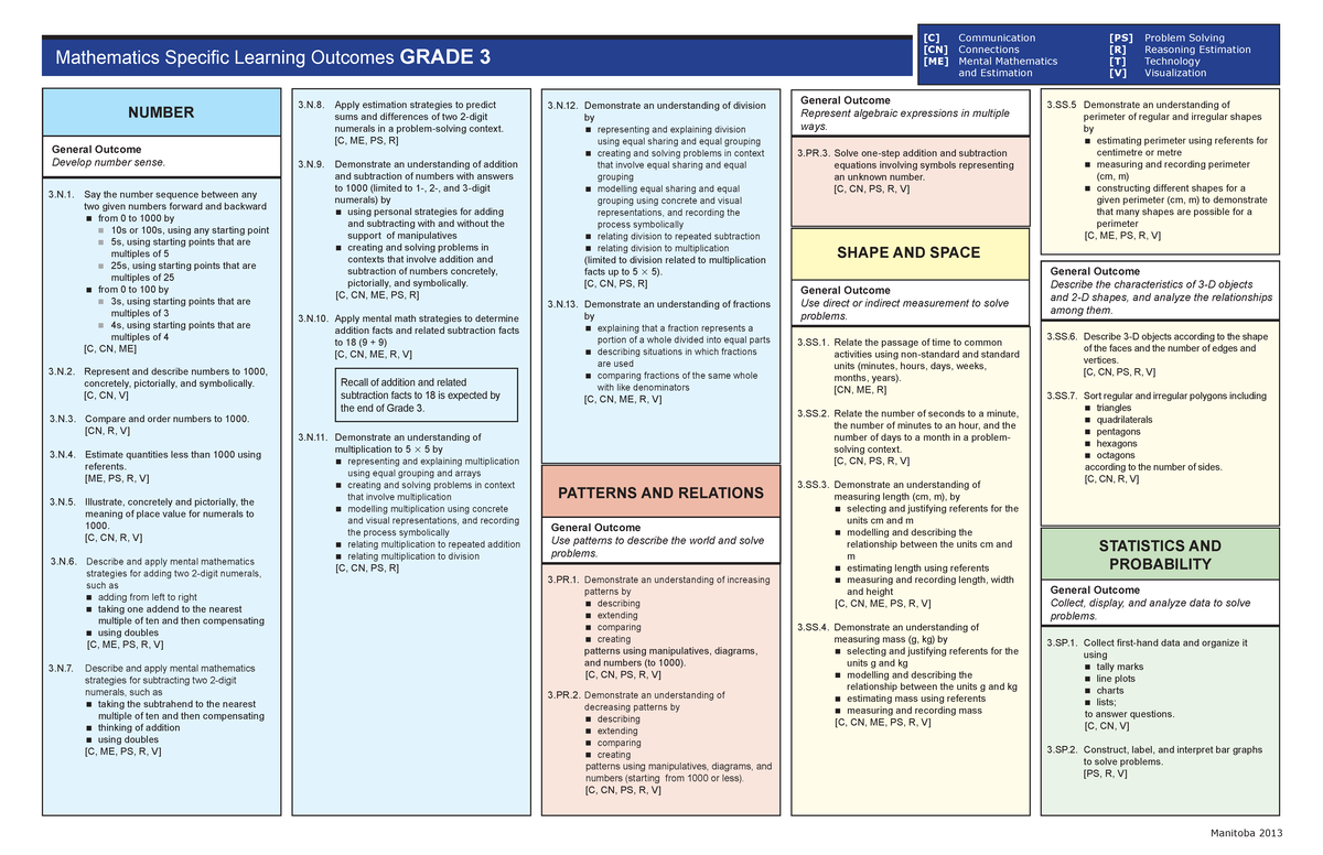 Gr3 outcomes - Manitoba 2013 Mathematics Specific Learning Outcomes ...