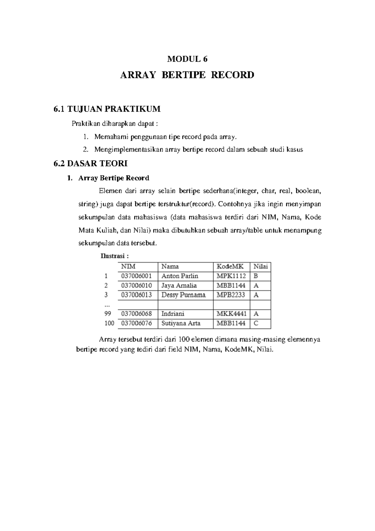 Laporan Praktikum Array Bertipe Record Modul 6 Array Bertipe Record 6 Tujuan Praktikum