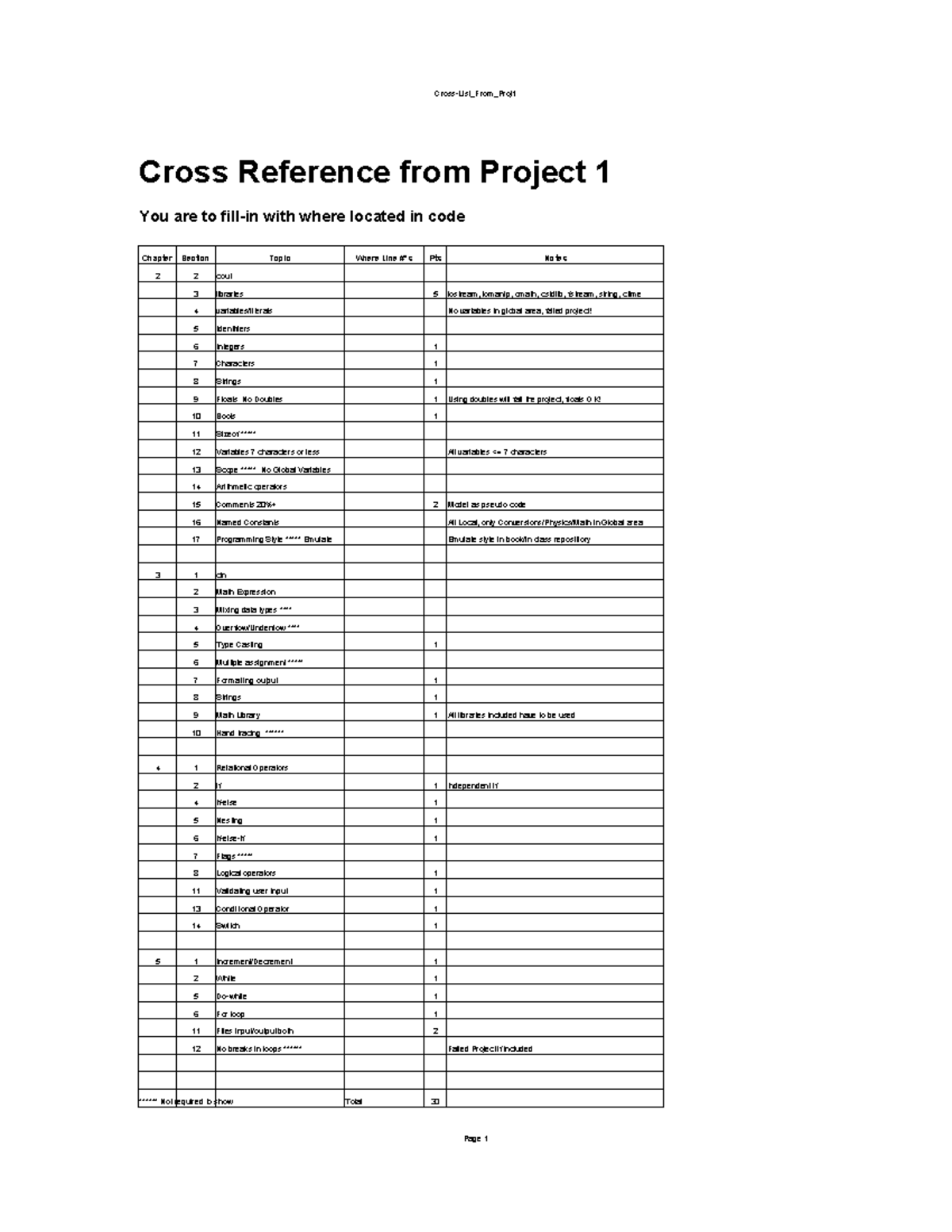 Project 2Check Of Sheet - Cross-List_From_Proj Page 1 Cross Reference ...