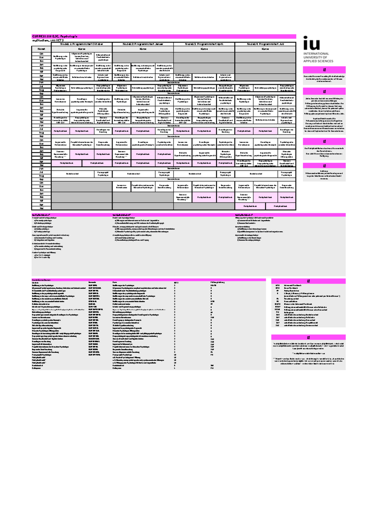 Studie Ablauf Plan psychologie - CURRICULUM B. Psychologie myStudium, 180 ECTS Okt Nov Dez Jan ...