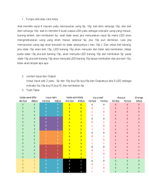 PENGENALAN VHDL DAN PEMROGRAMAN IC GAL MENGGUNAKAN TOP3000 PROGRAMMER - LAB PENGENALAN VHDL DAN ...