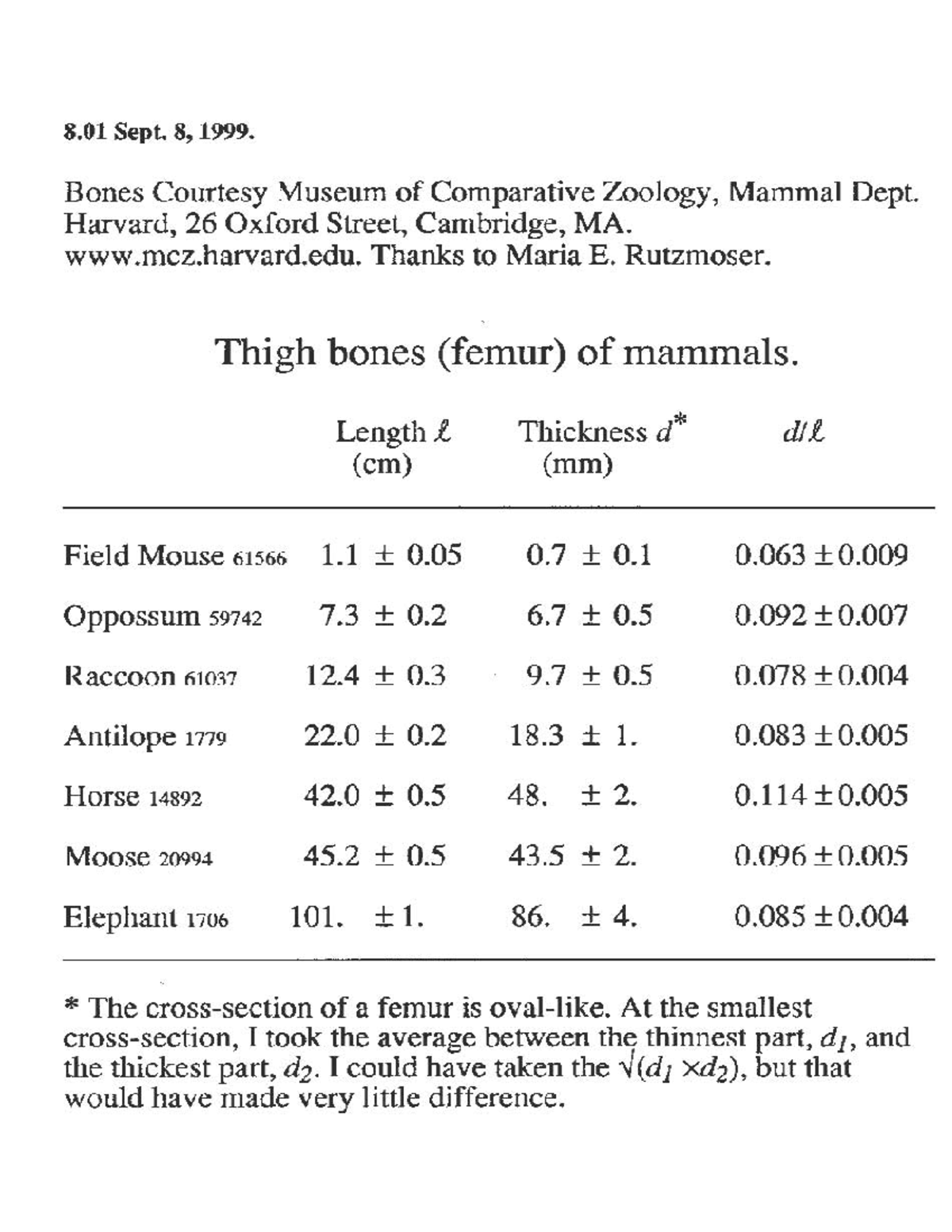 Bones of Animals - lecture notes - physique - Studocu