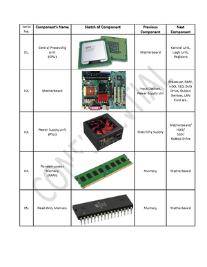 2 - Comp TIA-A-220-1101-Exam-Objectives - CompTIA A+ Certification Exam ...