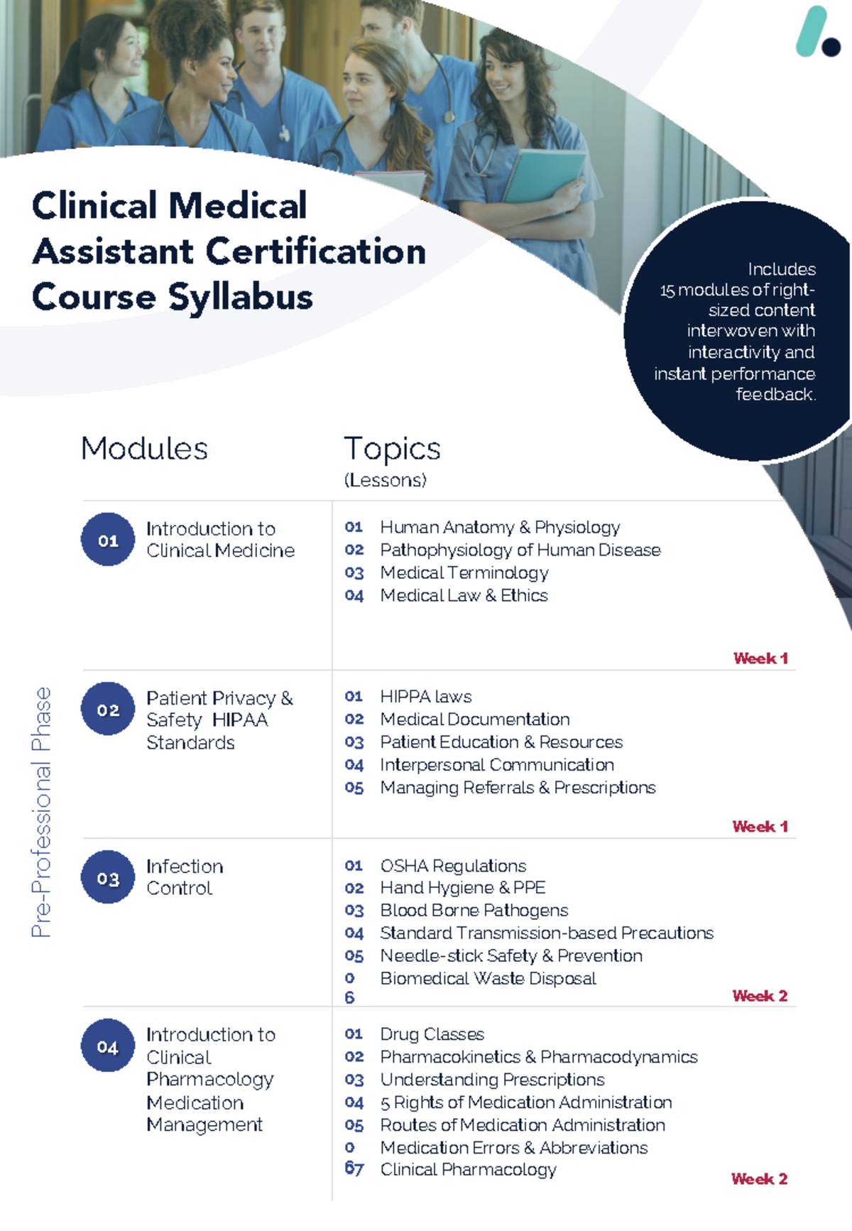 CCMA Syllabus Skills Covered - Clinical Medical Assistant Certification ...