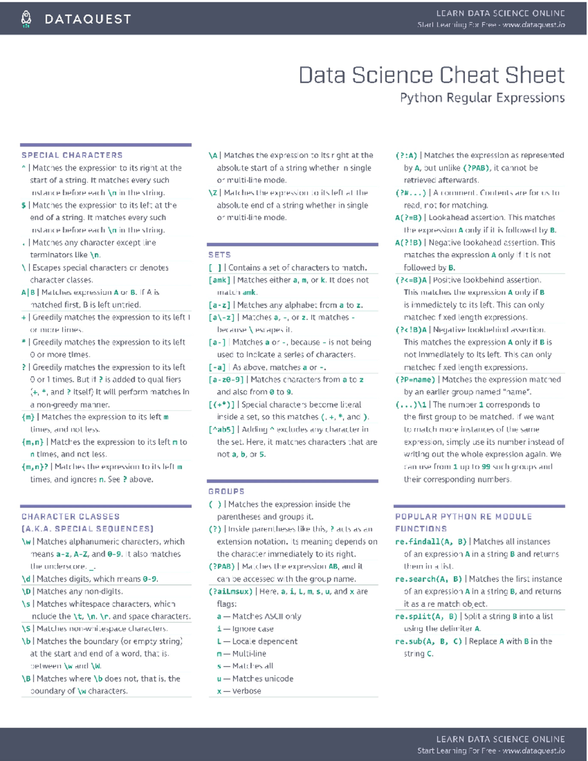 Cheatsheet word - xcvbn - Civil engineering - Studocu