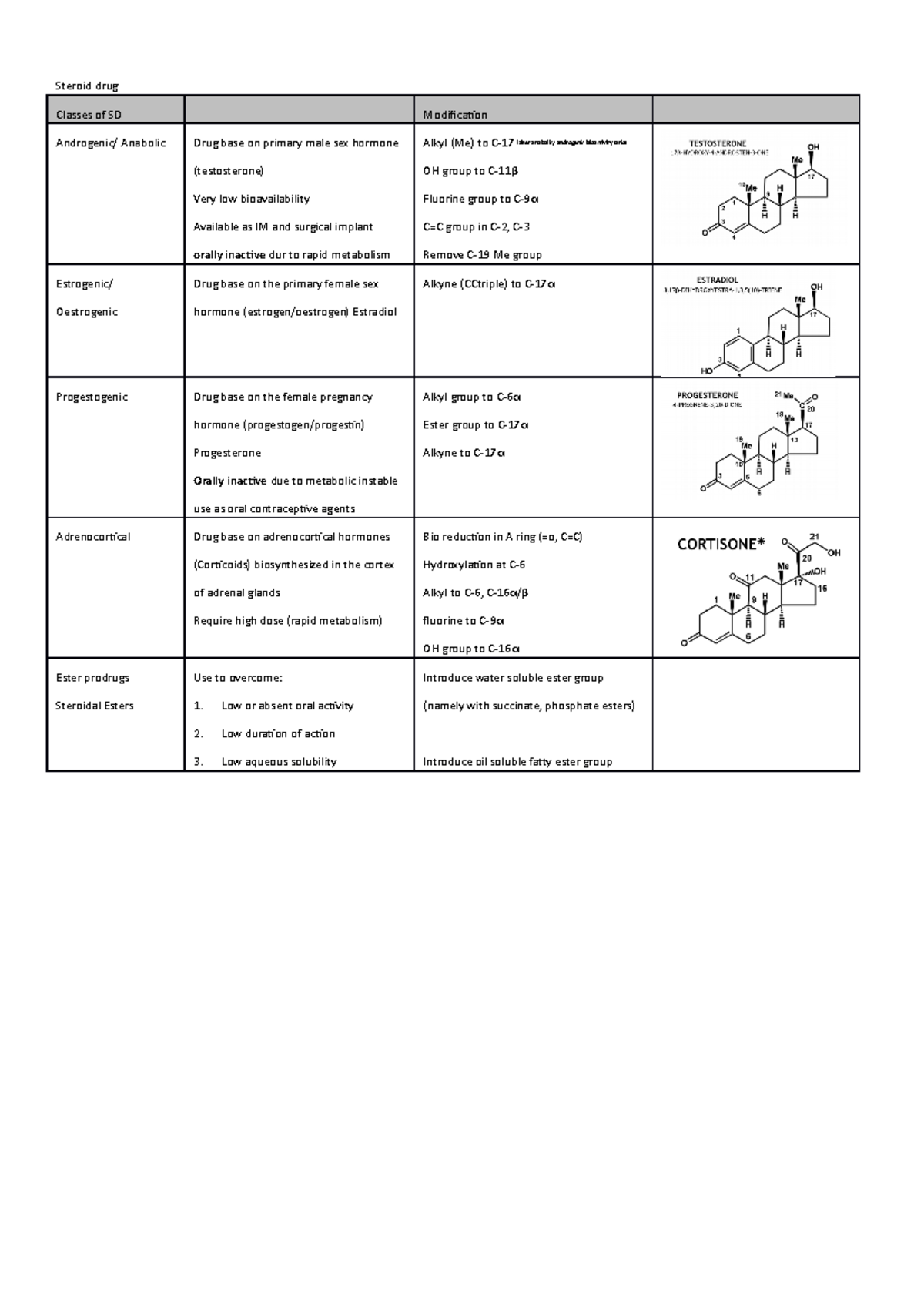 Medicinal Chemistry and Clinical Pharmacokinetics drug property ...