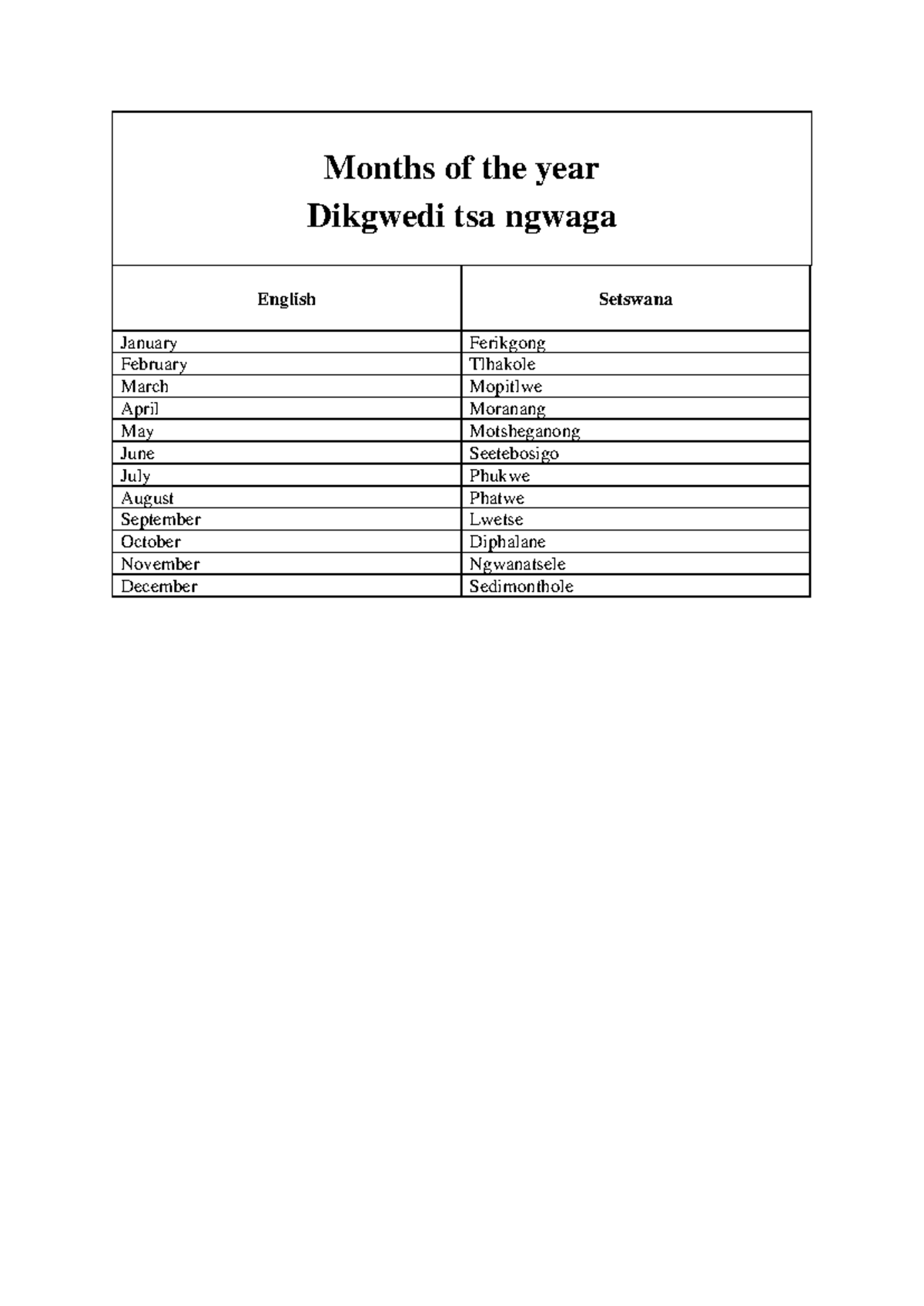 Setswana-Months-year - STW 110 - Months of the year Dikgwedi tsa ngwaga ...