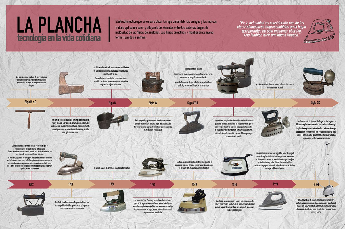9-plancha - Evolución de la Plancha - Informatica en la nube - Studocu