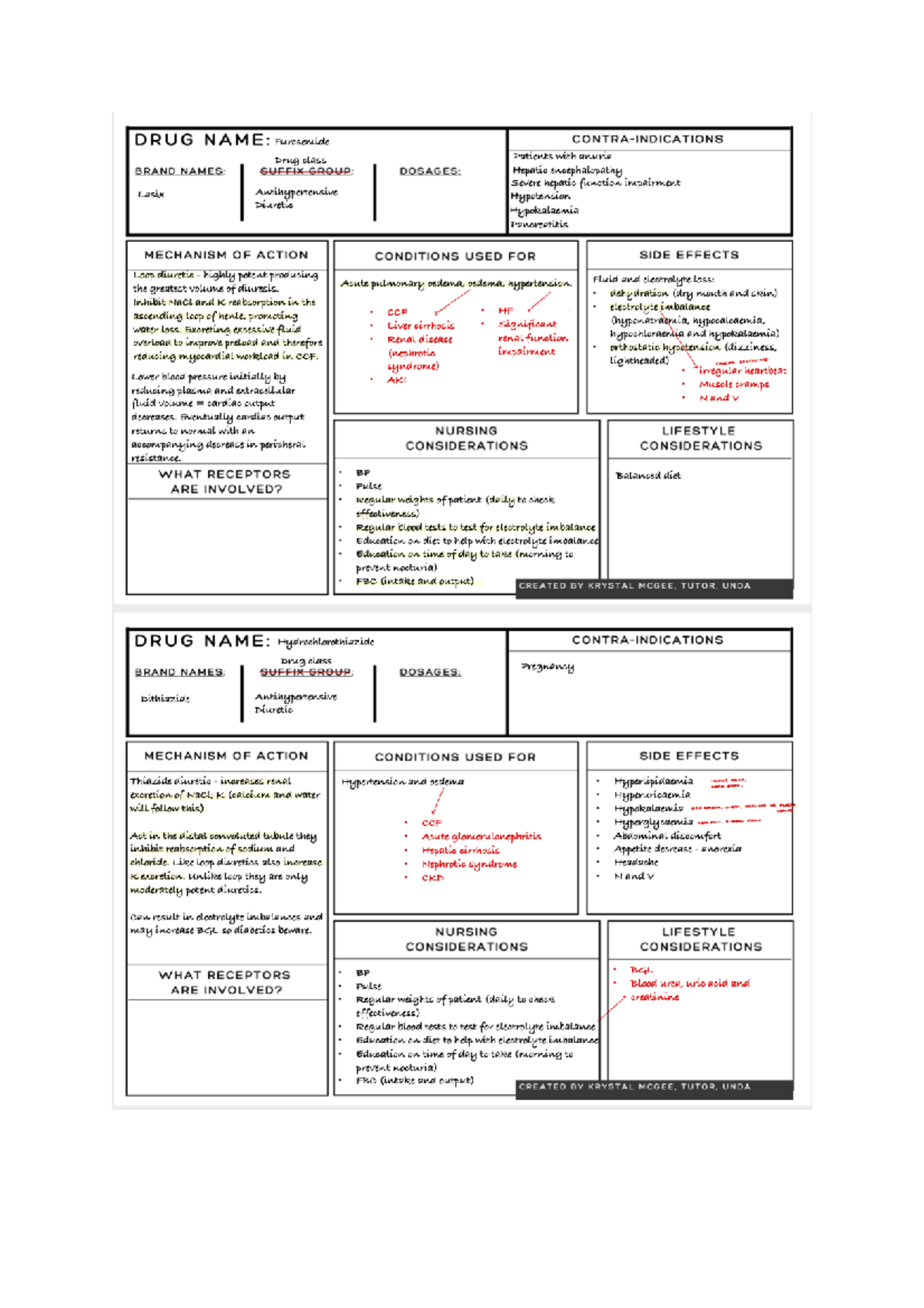 Patho 2 Renal Drugs and Disease Revision Cards - NURS2014 - Notre Dame ...