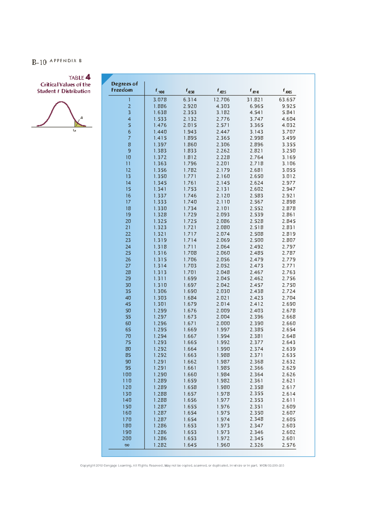 13.2 t table - Lecture - B-10 A P P E N D I X B Critical Values of the ...