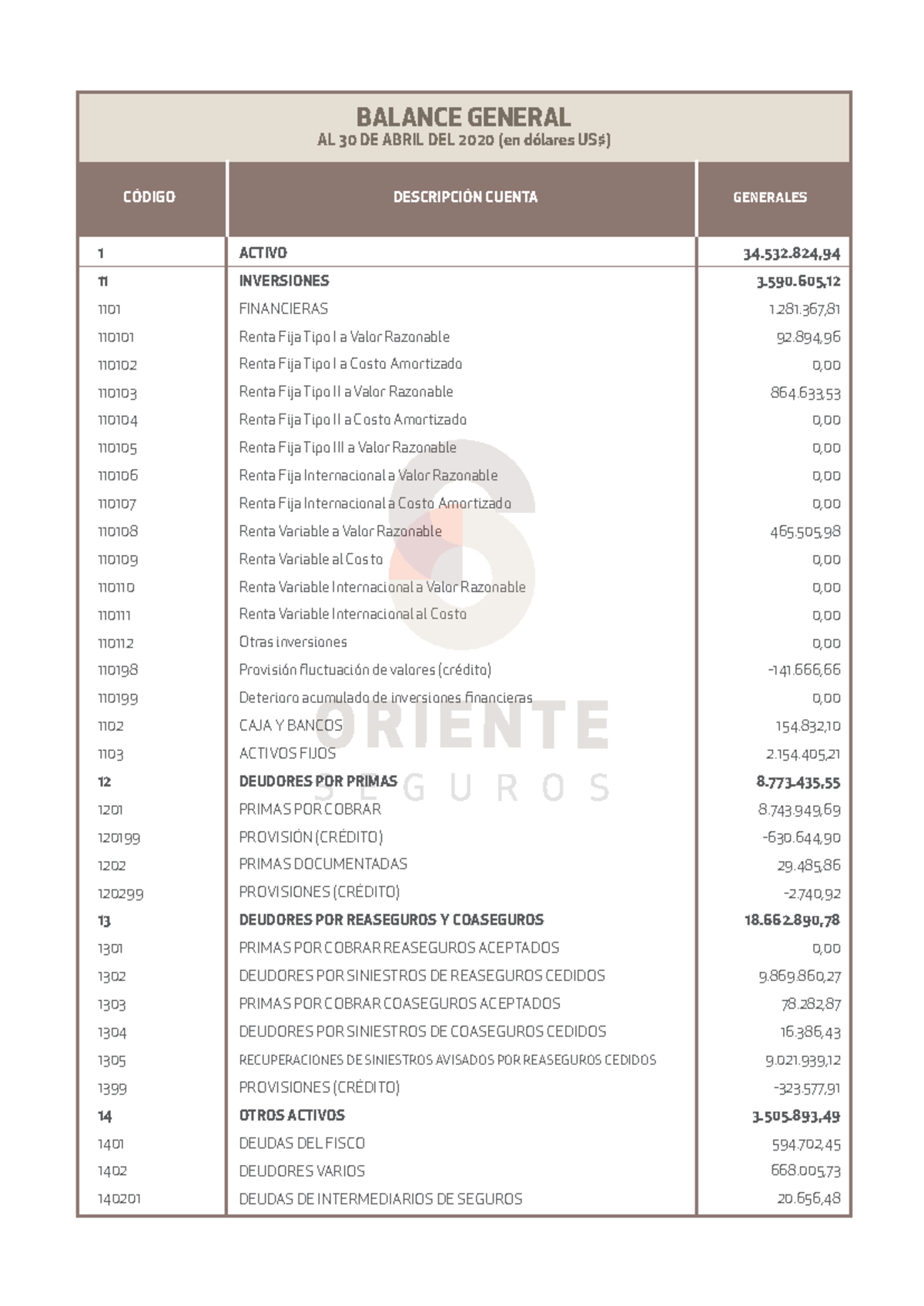 4 - Balance General - CÓDIGO DESCRIPCIÓN CUENTA BALANCE GENERAL AL 30 ...