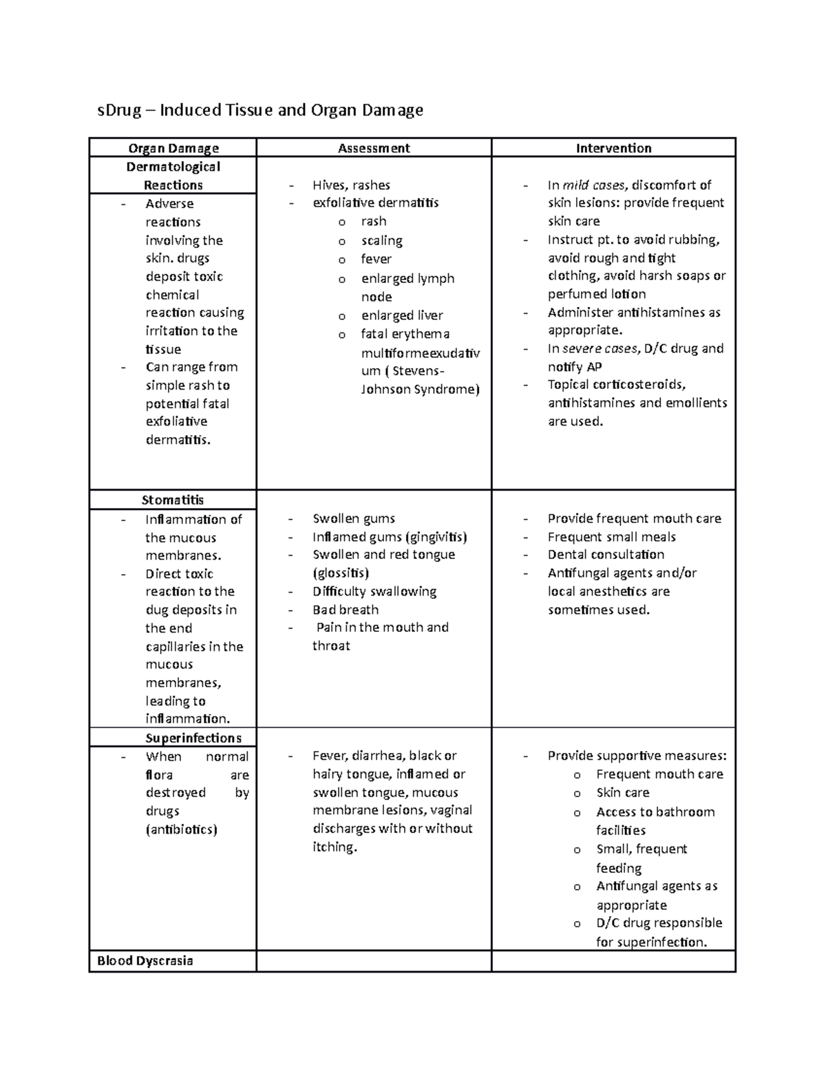 Drug- Induced Tissue and Organ Damage - sDrug – Induced Tissue and ...